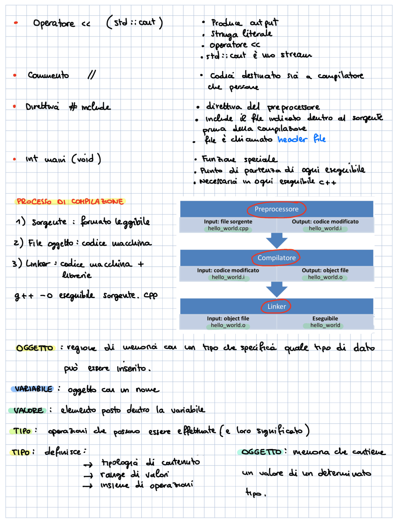 Riassunto Programmazione C Prima Parte Schemi E Mappe Concettuali