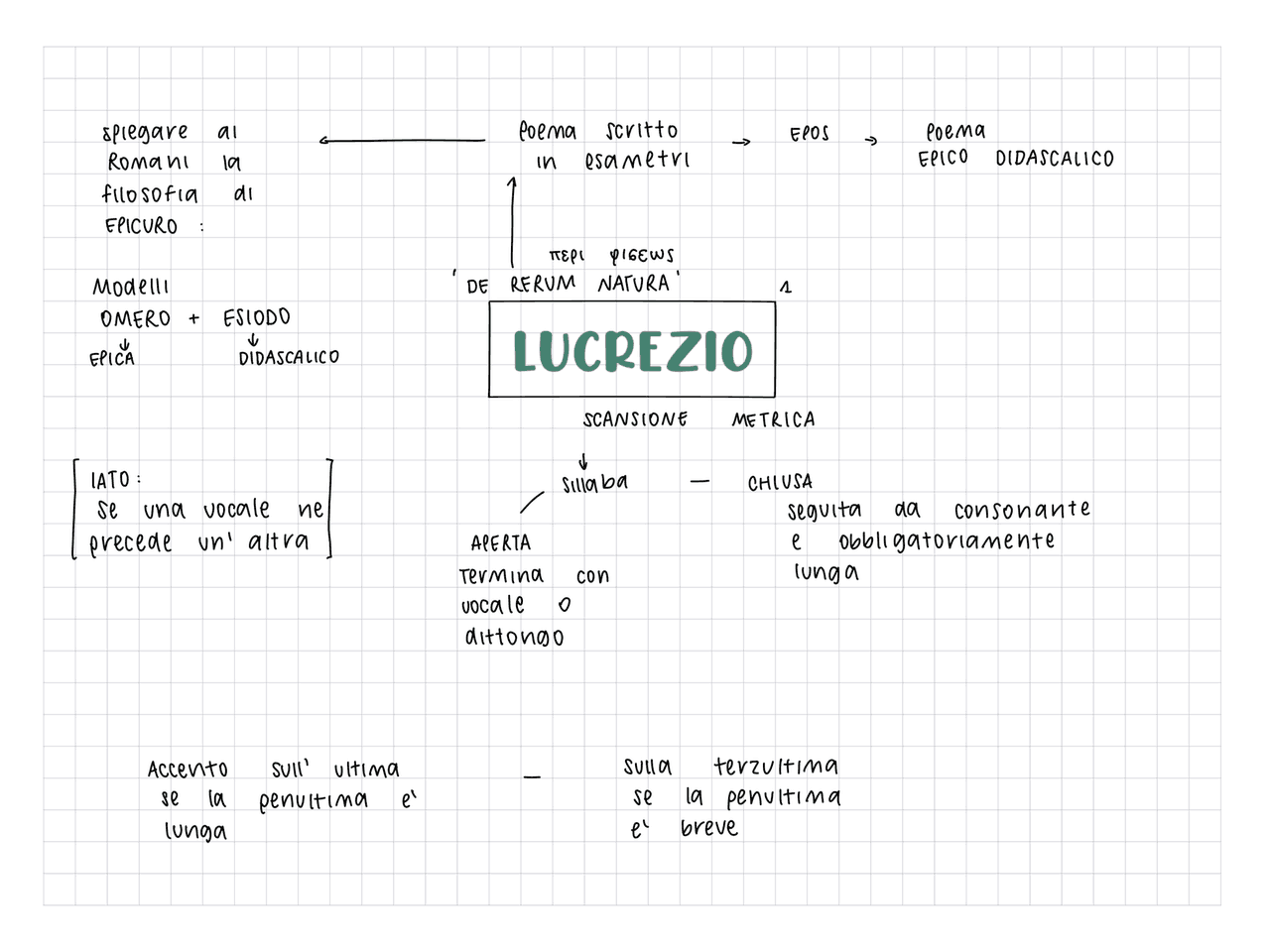 Lucrezio, Appunti e Traduzioni | Appunti di Latino | Docsity