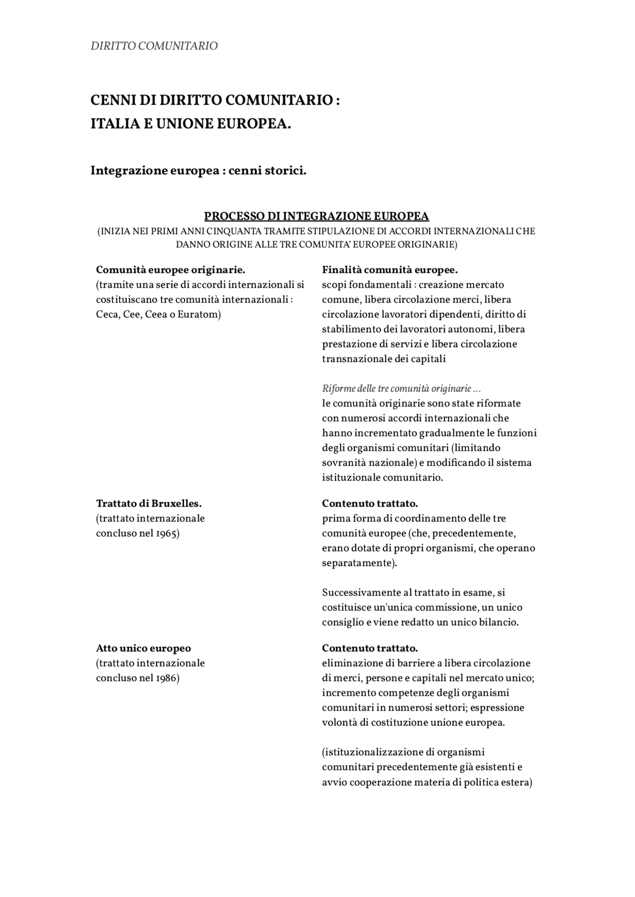 Il diritto comunitario | Schemi e mappe concettuali di Istituzioni di Diritto Pubblico | Docsity