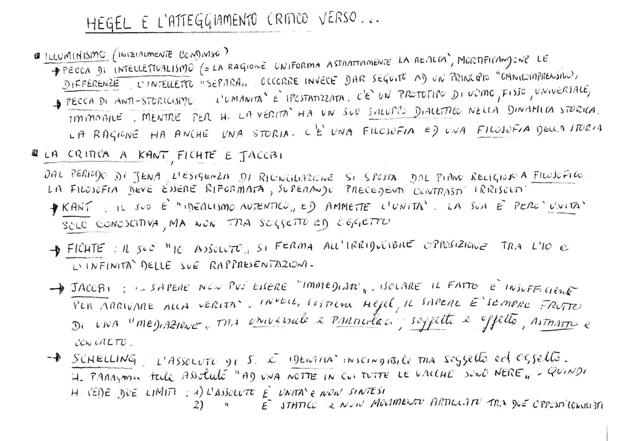 Hegel E Latteggiamento Critico Schemi E Mappe Concettuali Di