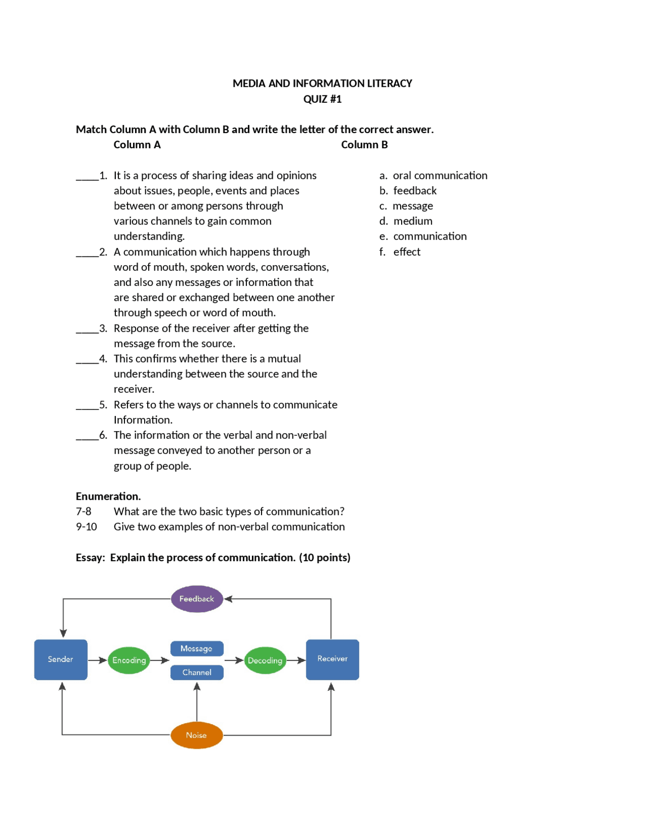 Media and information literacy quiz of the senior high school students ...
