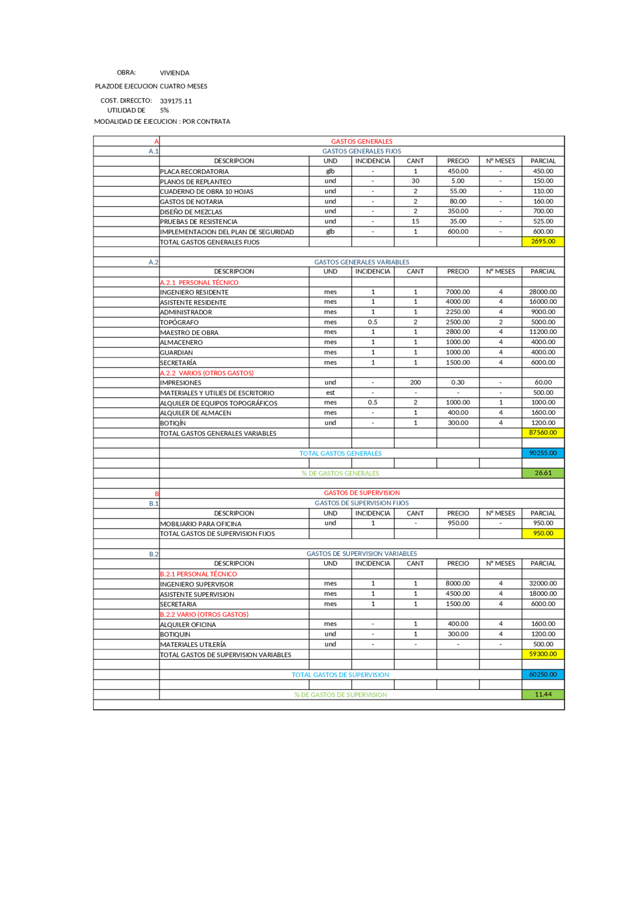 RESUMEN DE GASTOS GENEERALES DONDE SE USAREMOS EJEMPLOS PARA DETERMINAR LOS GASASTOS GENER ...