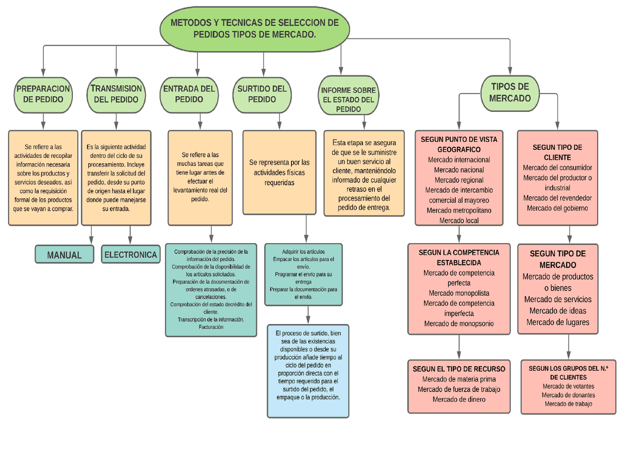 Contabilidad Completa Y Argumentativa Esquemas Y Mapas Conceptuales