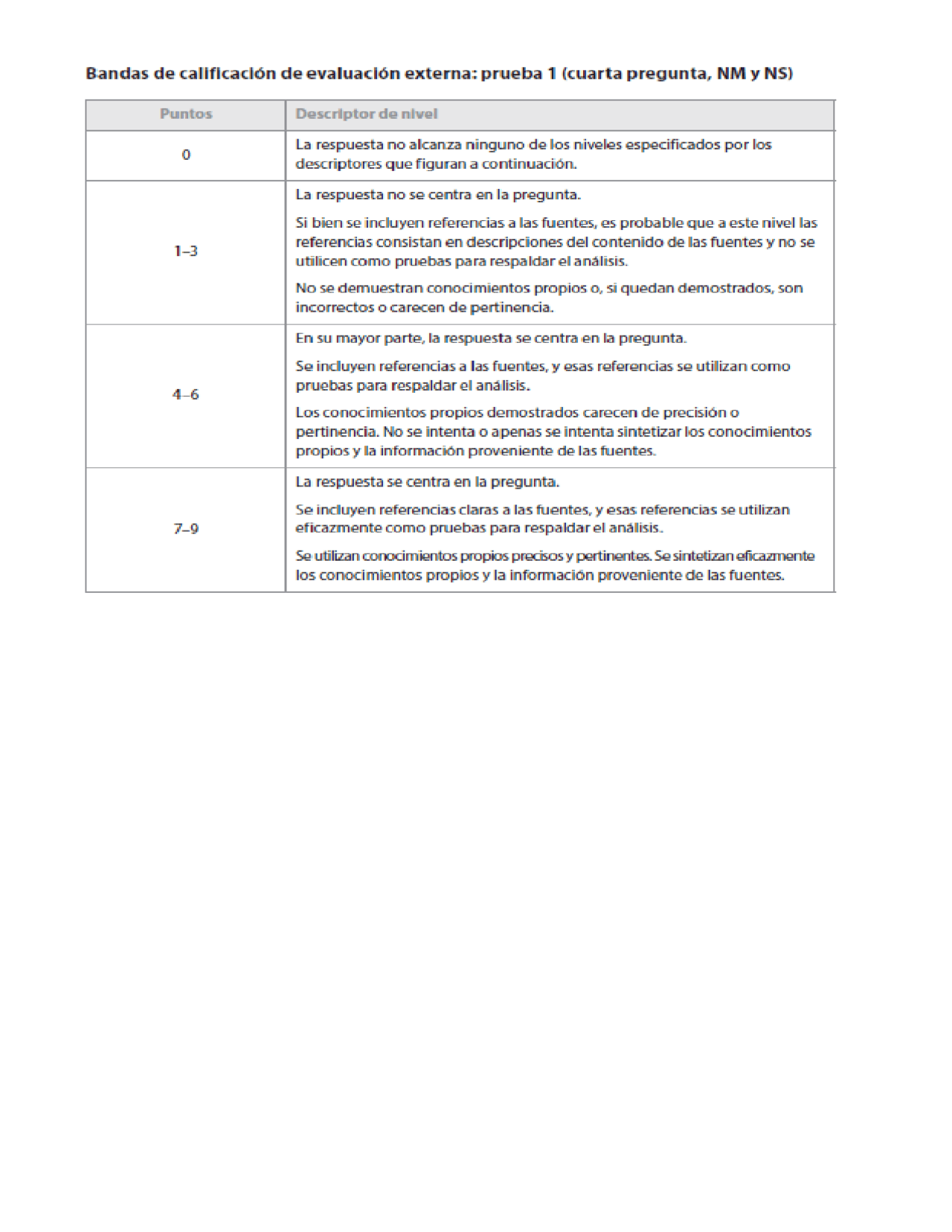Rubrica prueba 1 IB - Historia | Exámenes de Historia | Docsity
