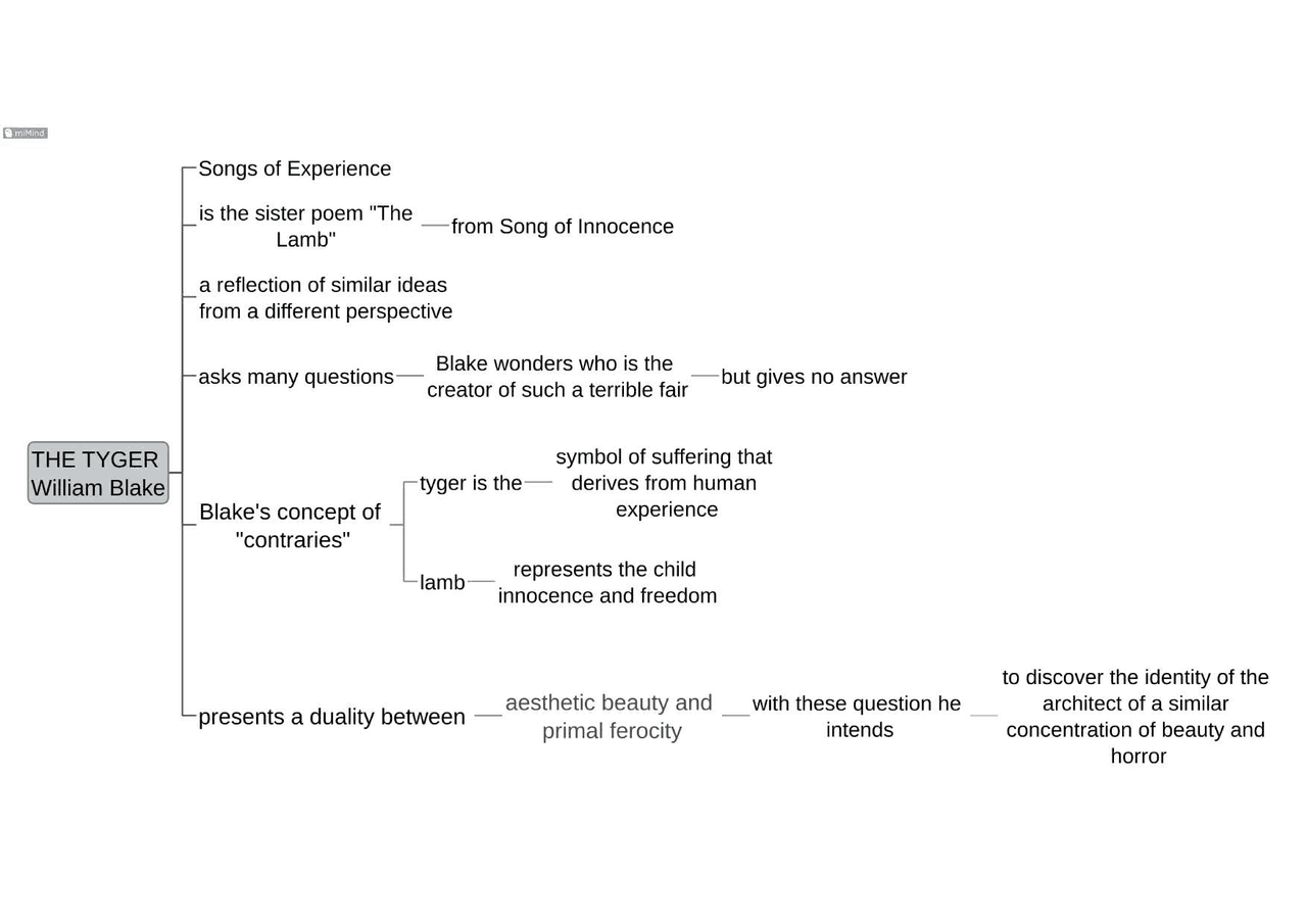 The Tiger by William Blake | Schemi e mappe concettuali di Inglese ...