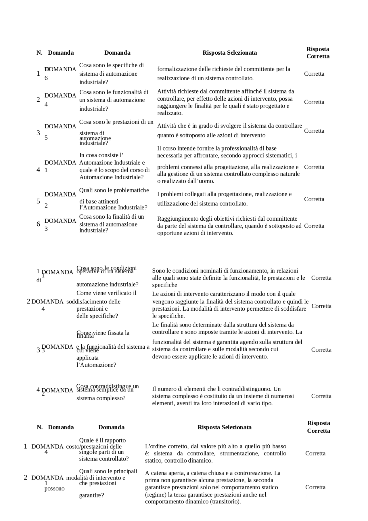 Automazione Industriale Risposte Aperte E Multiple Corretto