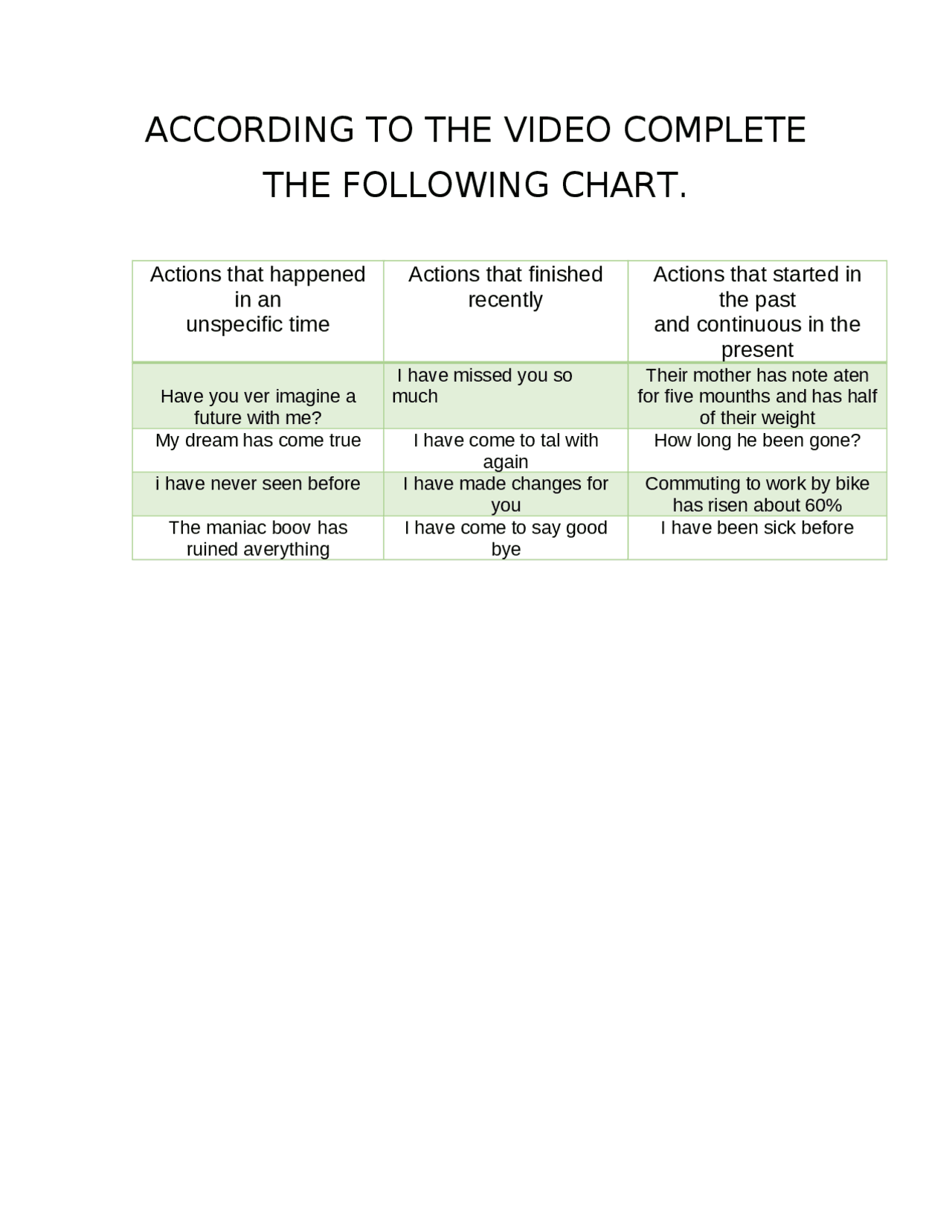 Presente Perfecto De Ingles Diapositivas De Inglés Técnico Docsity