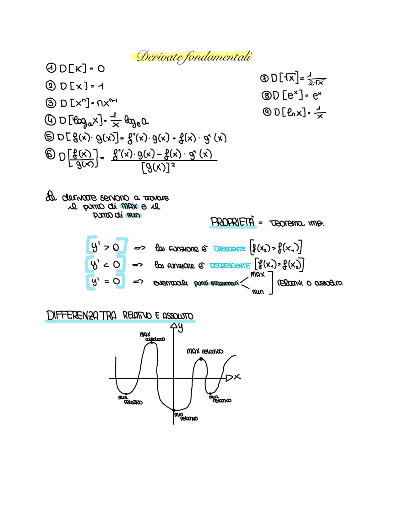 Derivate Fondamentali Schemi E Mappe Concettuali Di Matematica Docsity