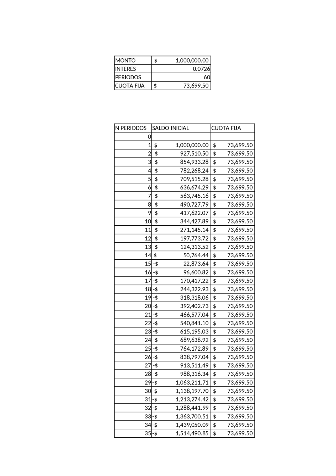 Ejercicios De Finanzas Ejercicios De Finanzas Docsity