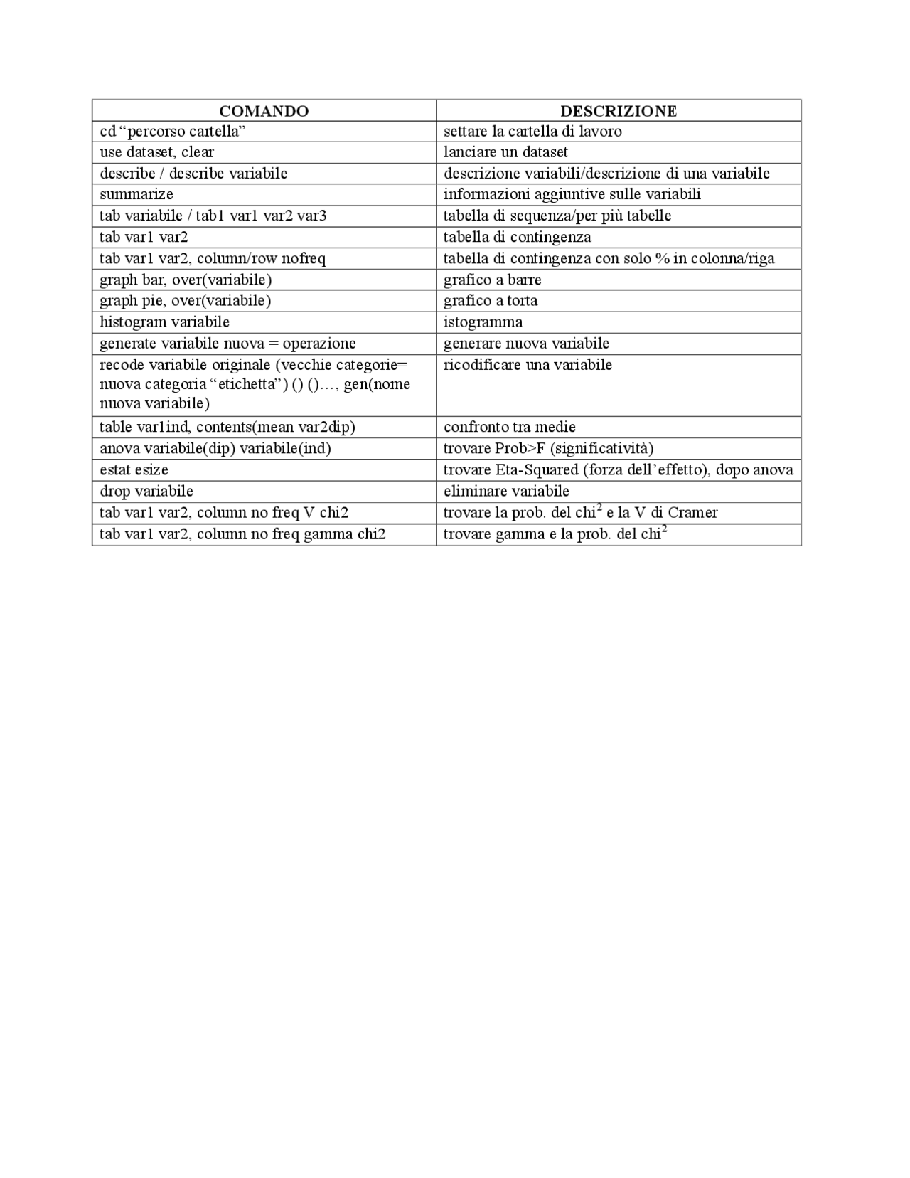 Tabella Variabili Spss Schemi E Mappe Concettuali Di Analisi Dei Dati
