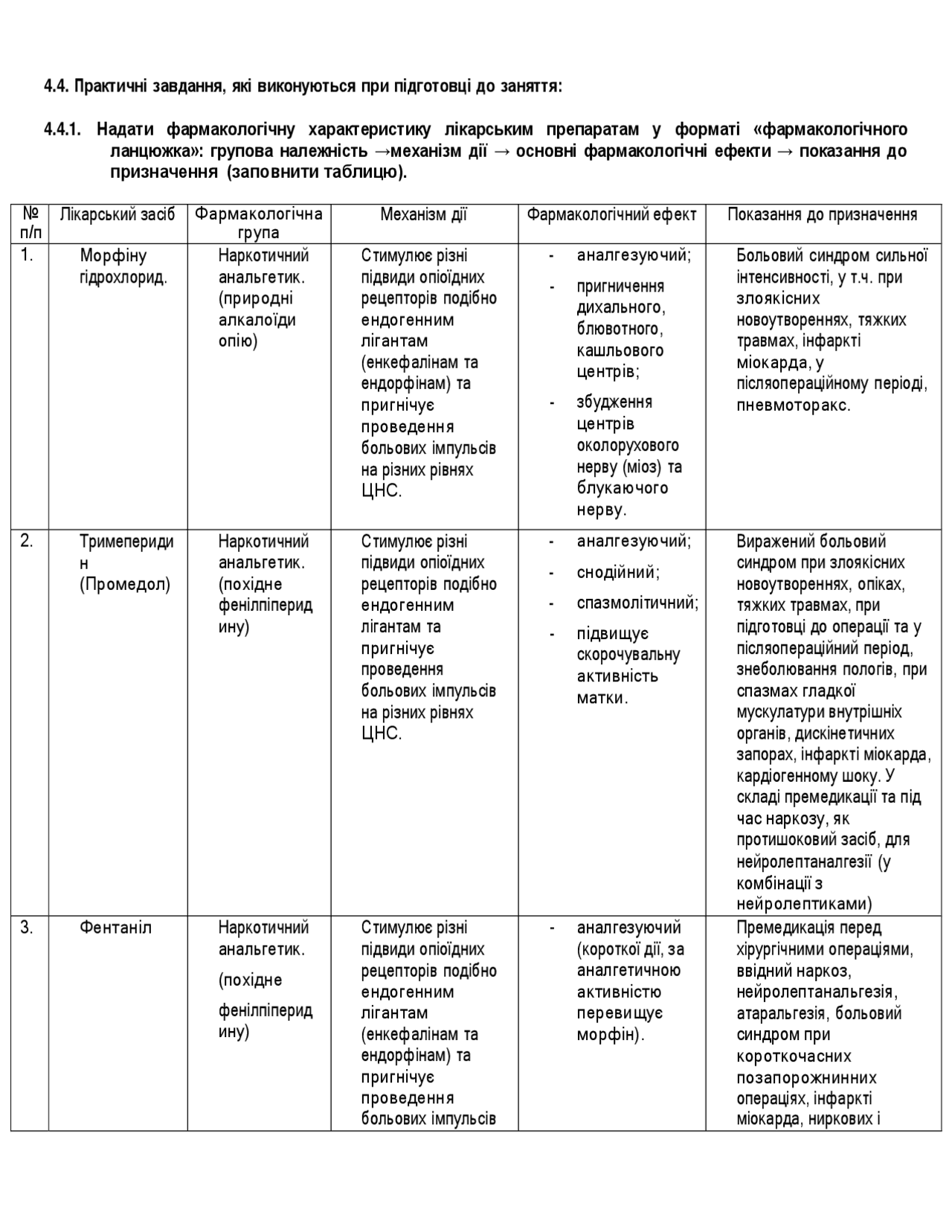 Тема 7 Анальгетики Упражнения и задачи Фармакология Docsity