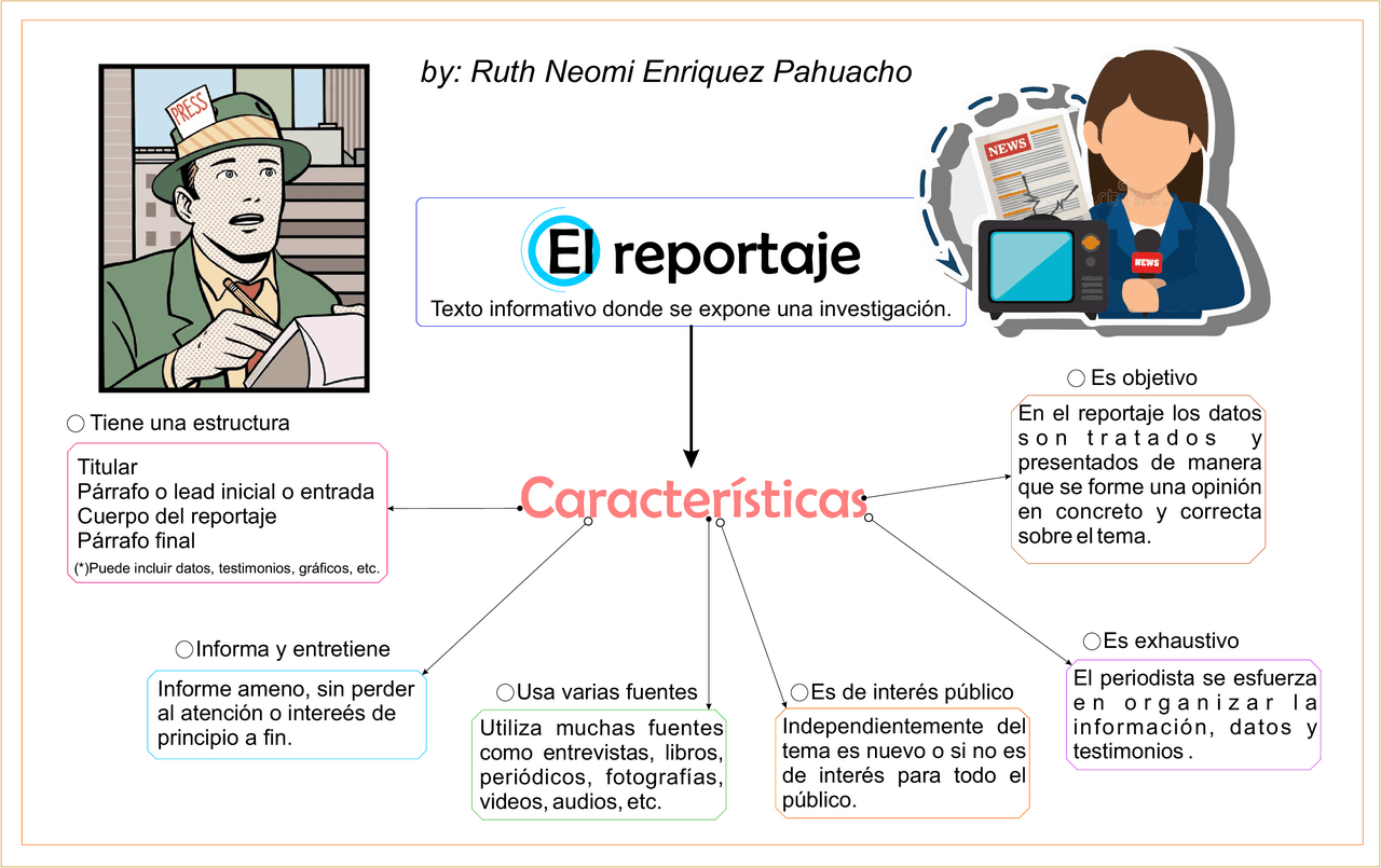 El reportaje ideas resumidas | Resúmenes de Comunicación | Docsity