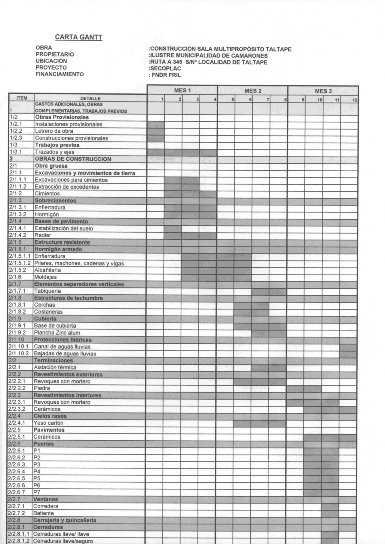 Carta gantt de un proyecto | Apuntes de Ciencias Aplicadas a la ...