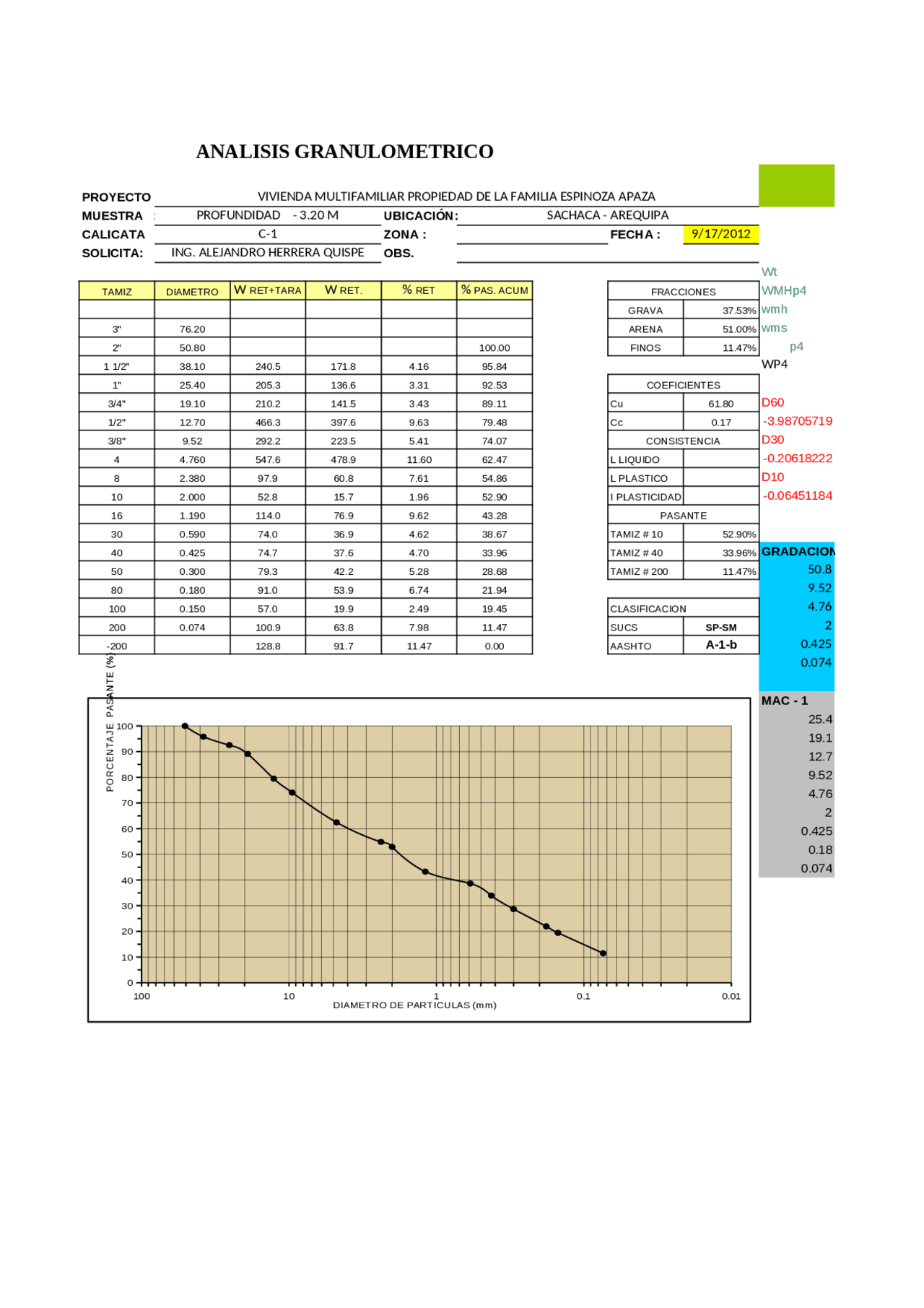 Ensayo de granulometria para estudio de suelos | Guías, Proyectos ...