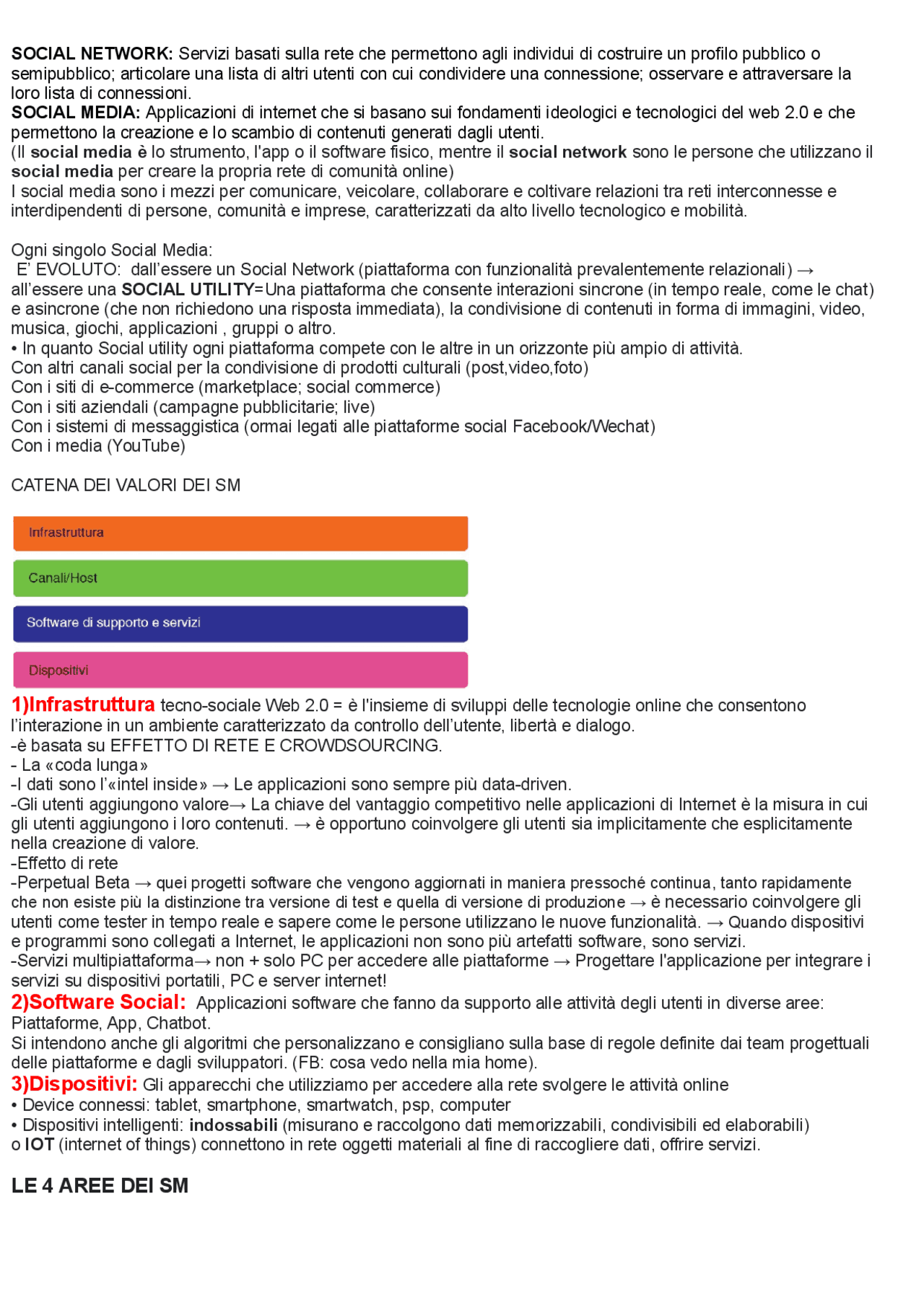 Sintesi Marketing Digitale Schemi E Mappe Concettuali Di Marketing