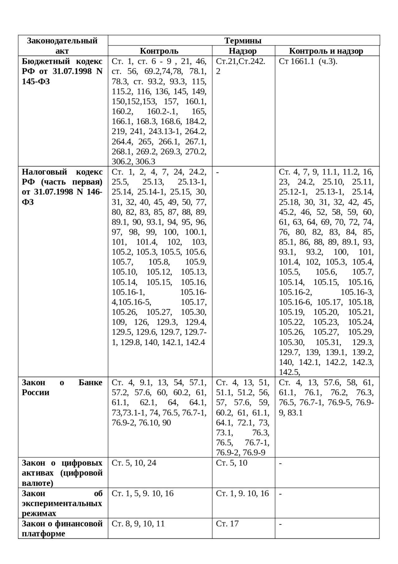 Таблица по бюджетному кодексу Конспекты лекций Финансовое право Docsity