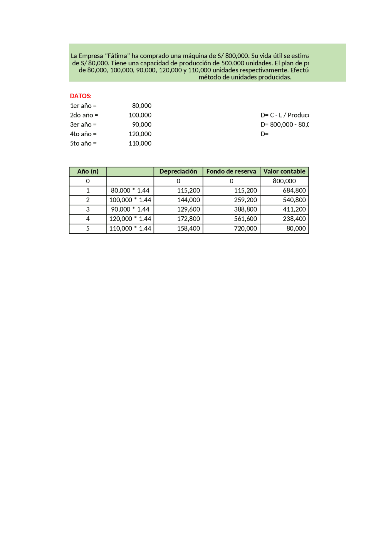 Tarea de ejercicios de arrendamiento | Ejercicios de Matemática Financiera | Docsity