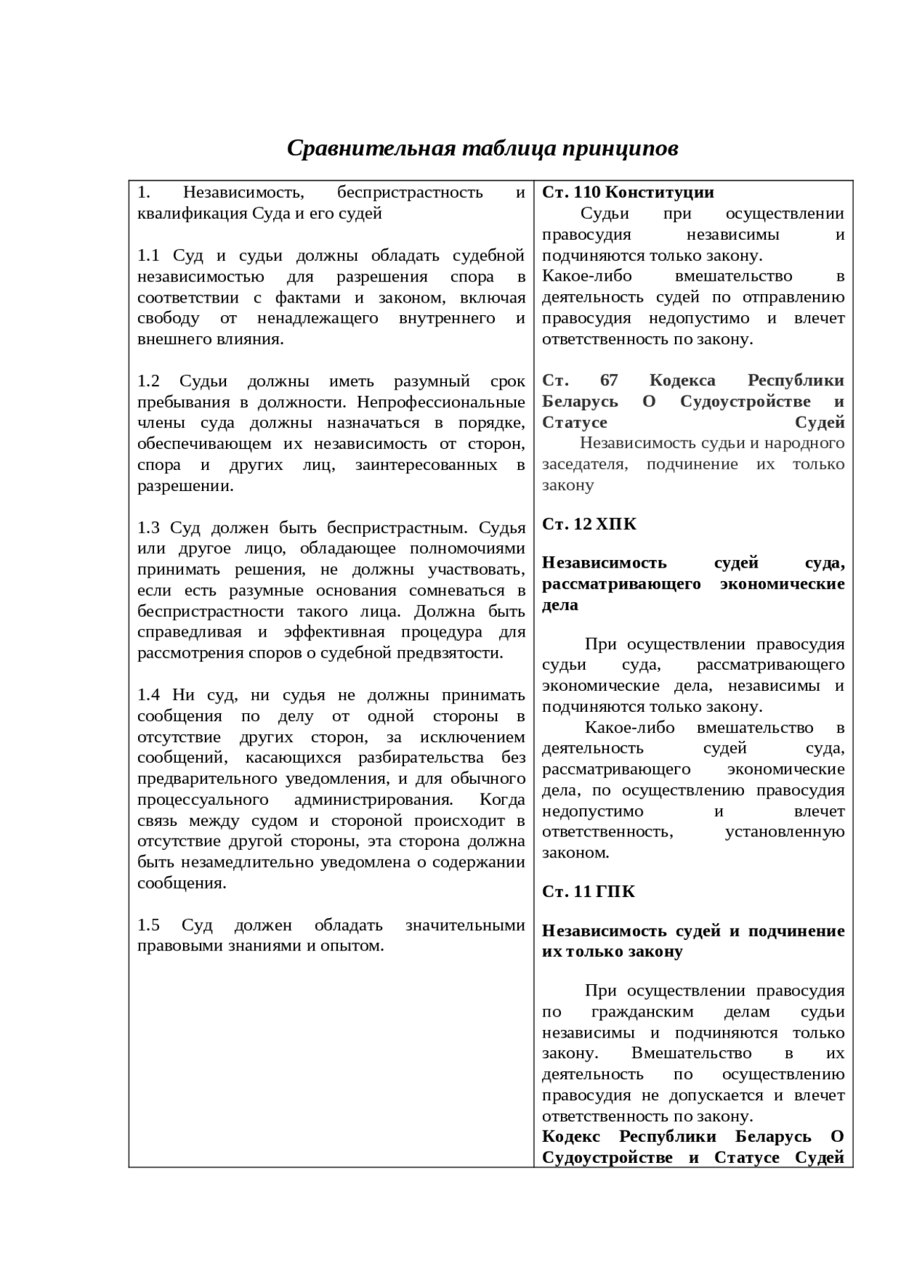 Таблица по принципам Схемы Гражданское право Docsity