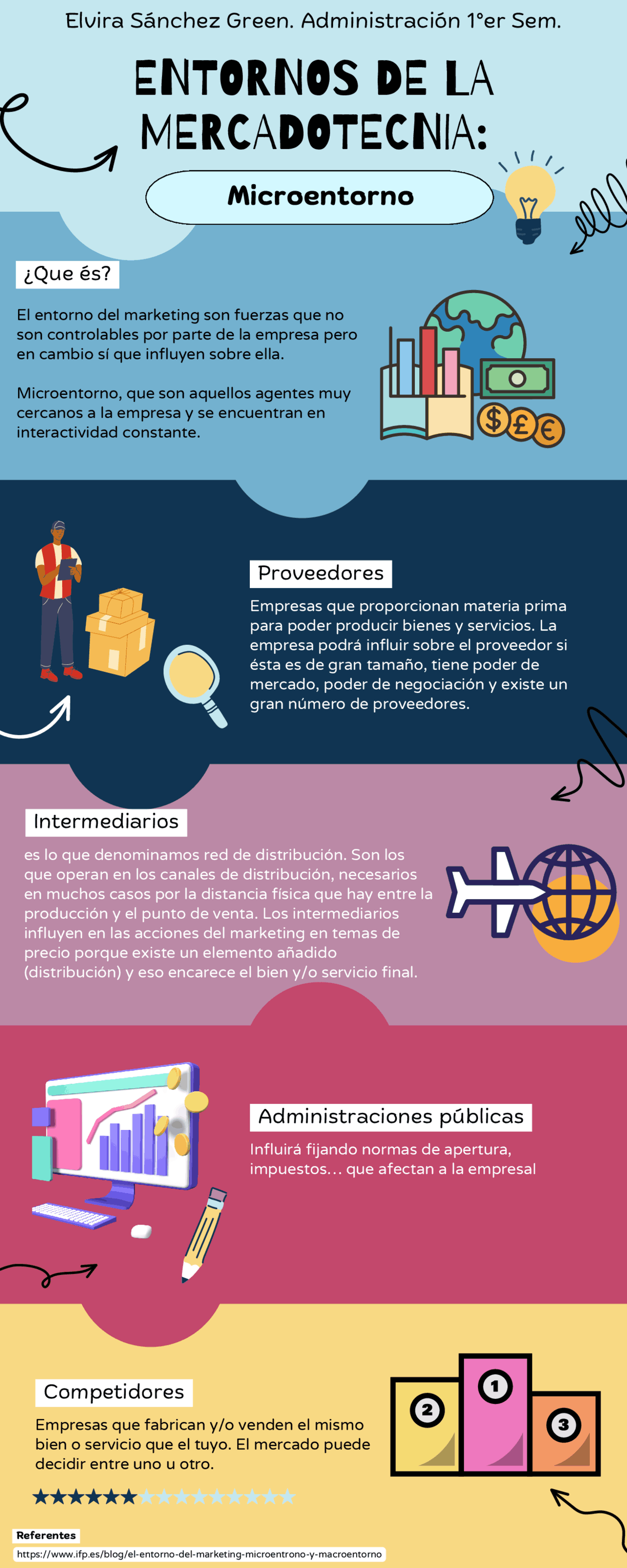 Macro y micro entorno de la mercadotecnia | Esquemas y mapas conceptuales de Marketing | Docsity