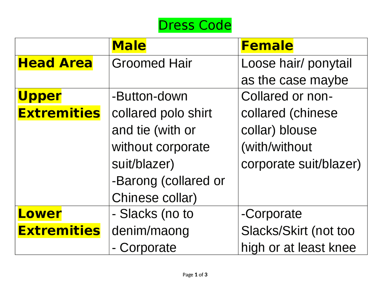 Dress Code: Guidelines for Male and Female Business Attire | Lecture ...