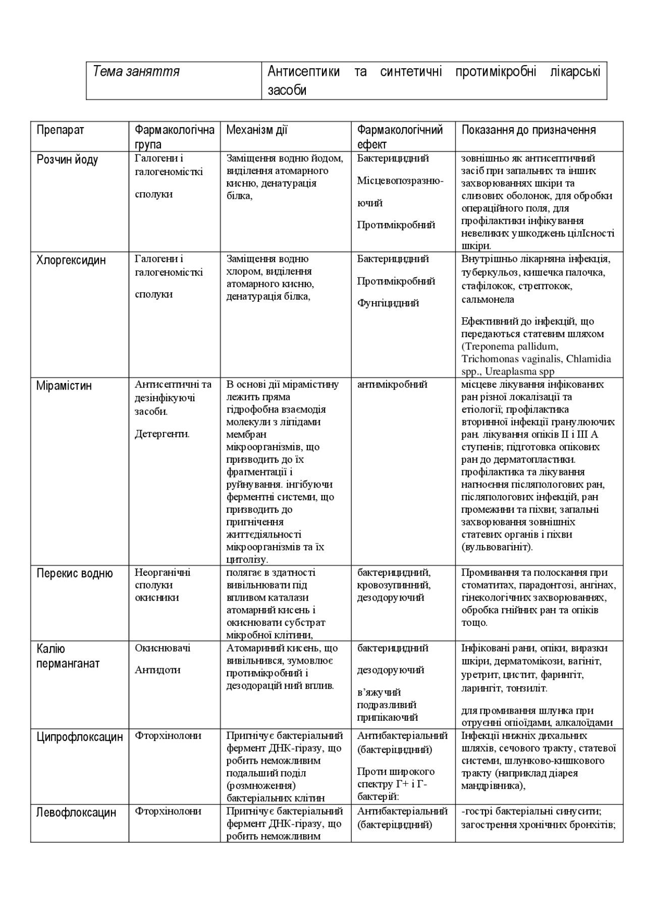 Фармакологія антисептики Упражнения и задачи Фармакология Docsity