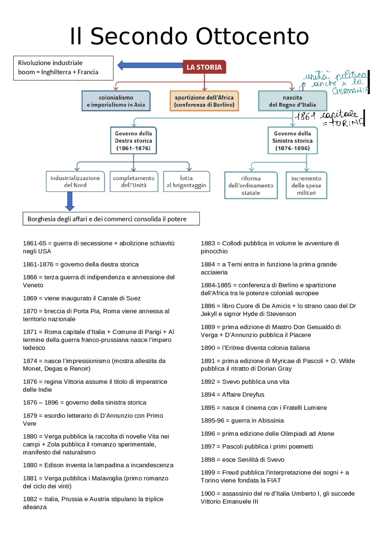 Il secondo ottocento nella letteratura: diversi protagonisti | Appunti di Italiano | Docsity
