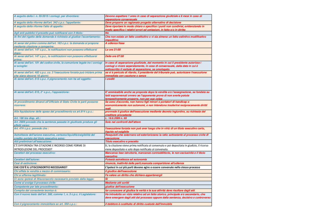 Diritto Processuale Civile Database Test Prove Desame Di Diritto