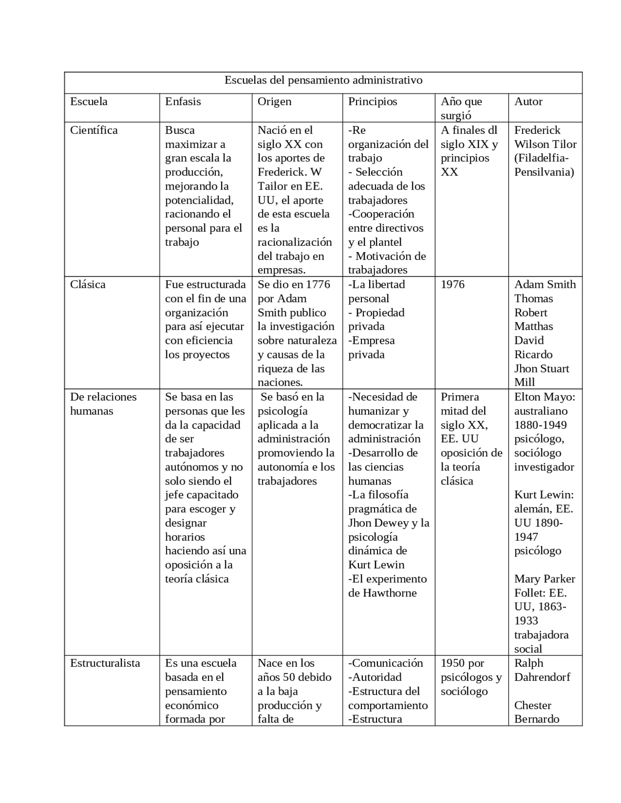 Inglés Avanzado B2 Pronunciado Resúmenes De Inglés Técnico Docsity