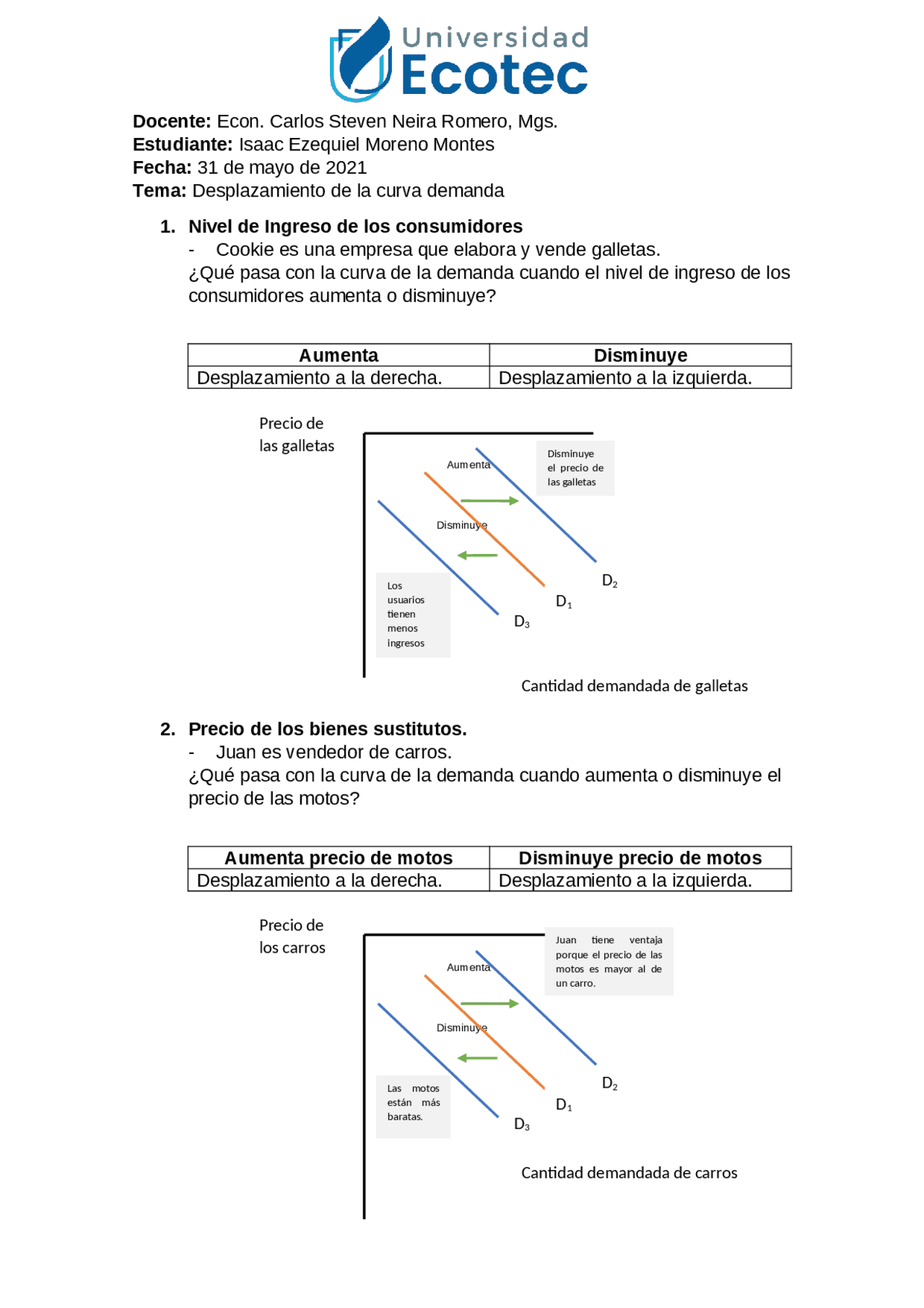 Desplazamiento De La Curva De Demanda Guías Proyectos