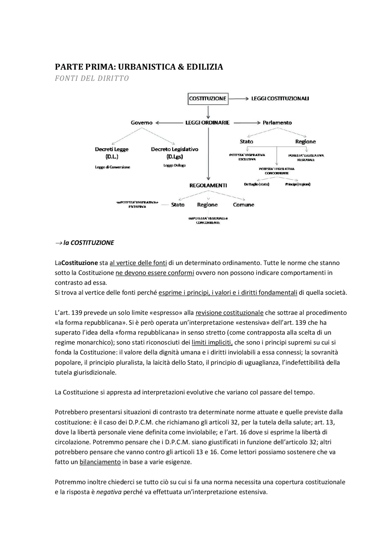Riassunto Diritto Urbanistico Schemi E Mappe Concettuali Di Diritto