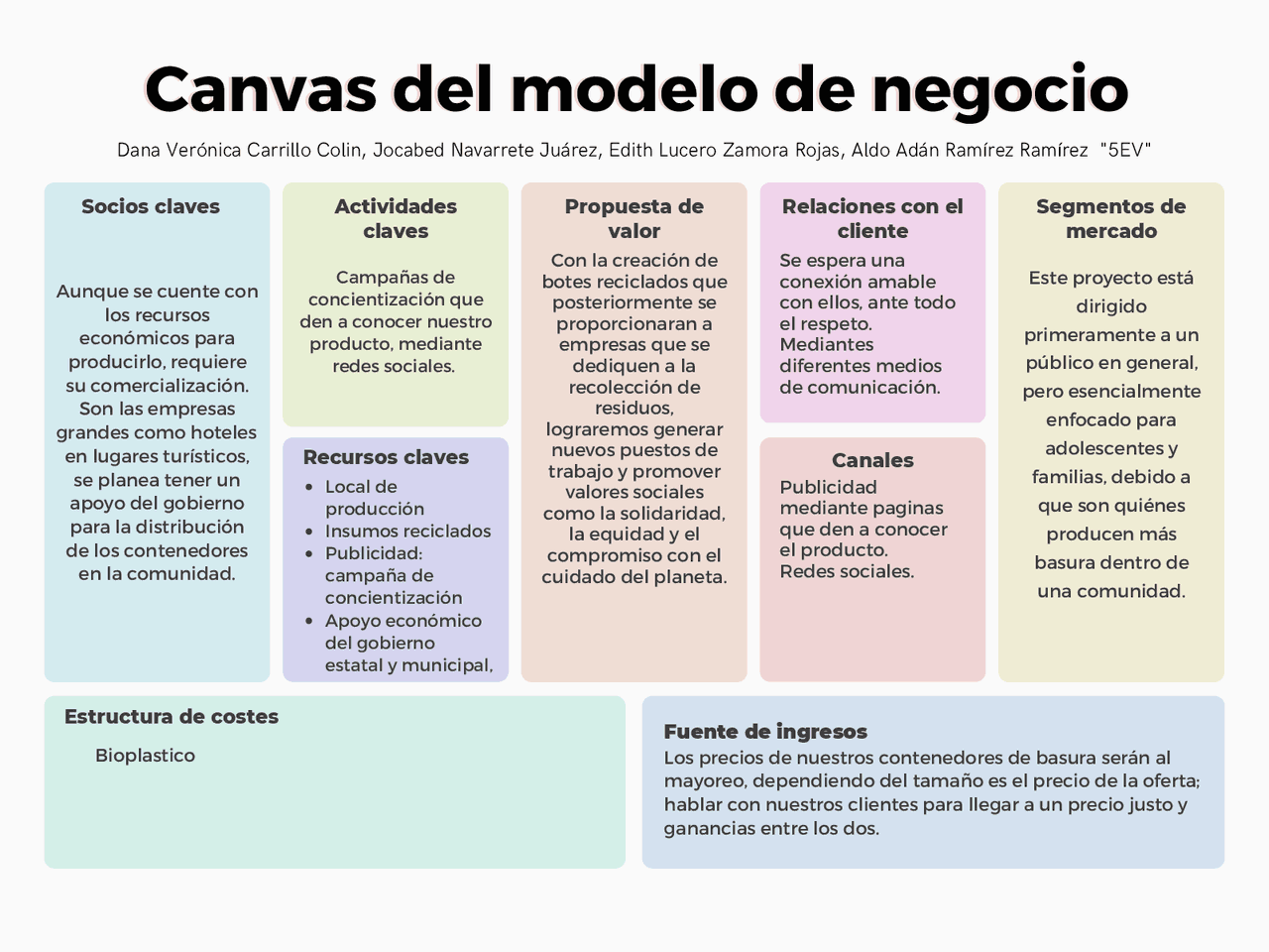 Canvas para emprender | Apuntes de Emprendimiento | Docsity