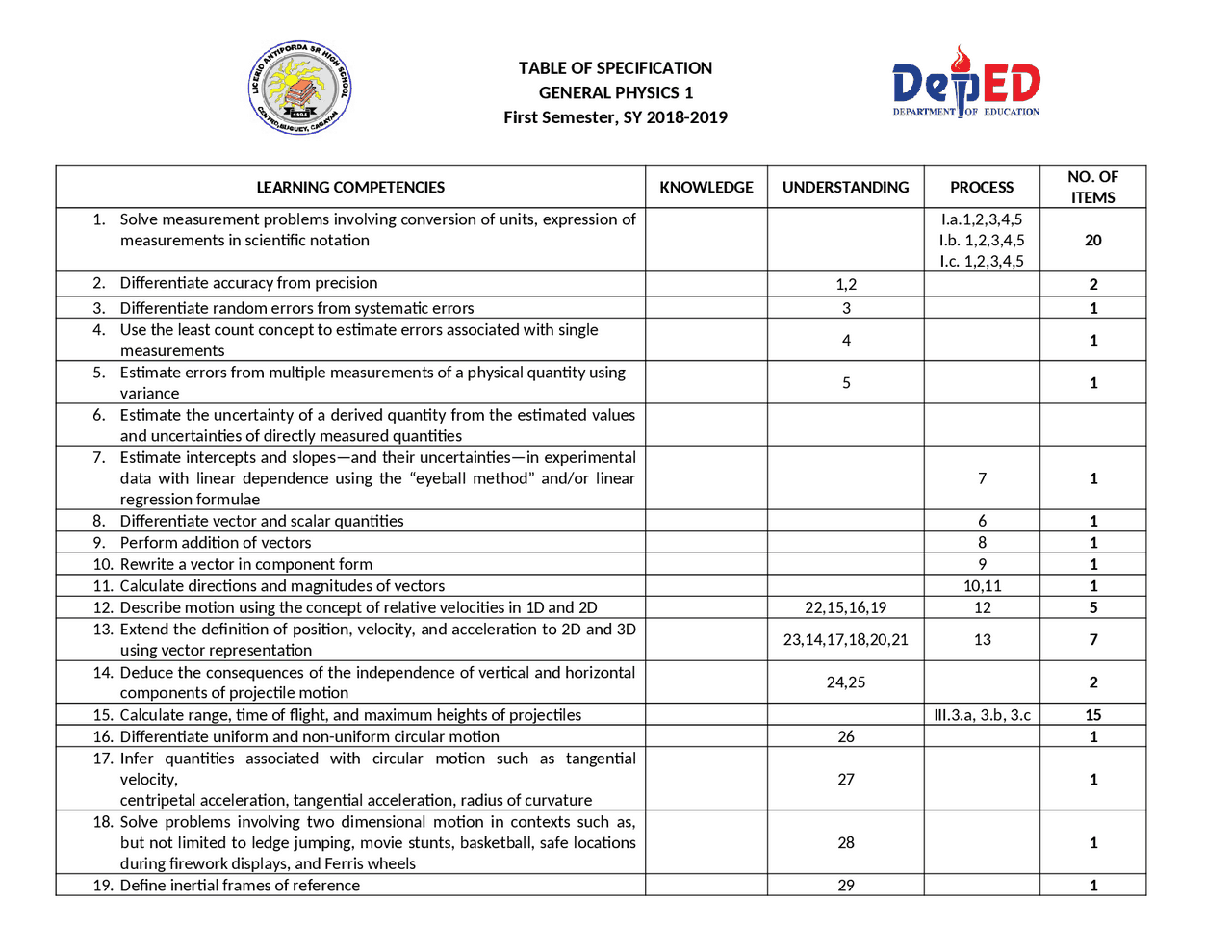 Tos For Gen Physics 1 Exams Physics Docsity