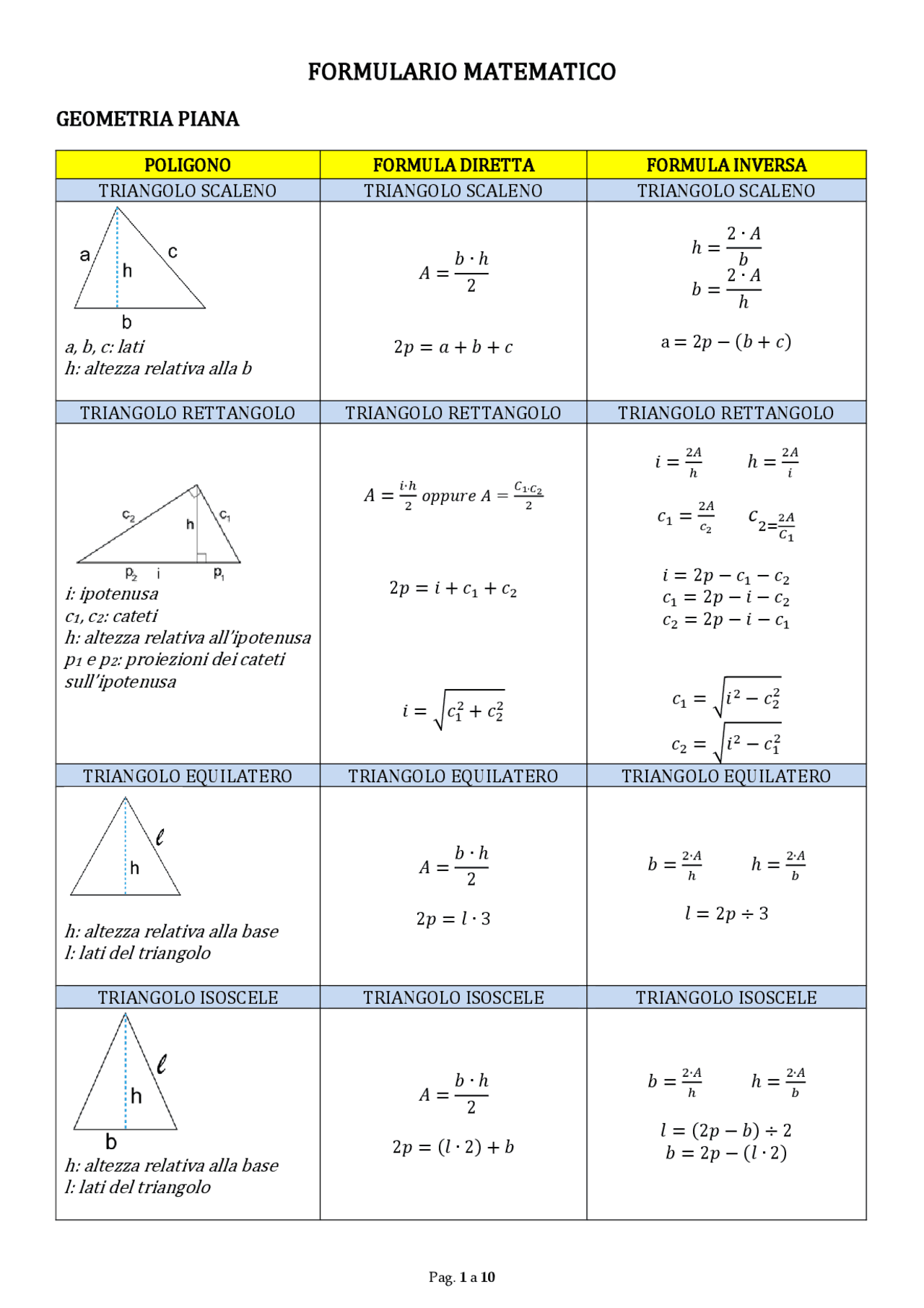 Formulario Geometrico - Fig. Piane e Solide | Schemi e mappe ...
