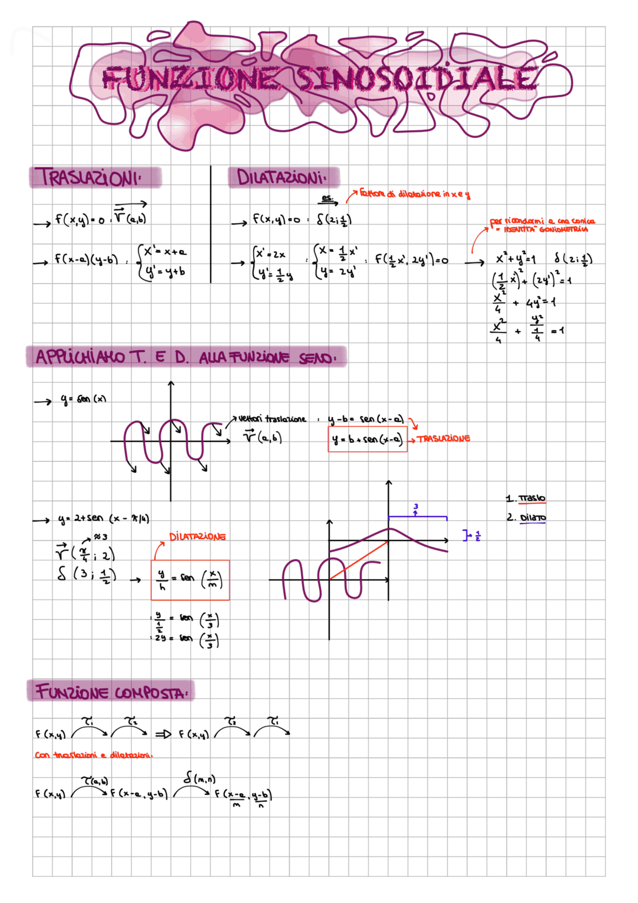 FUNZIONI SINOSOIDIALI | Appunti di Matematica | Docsity