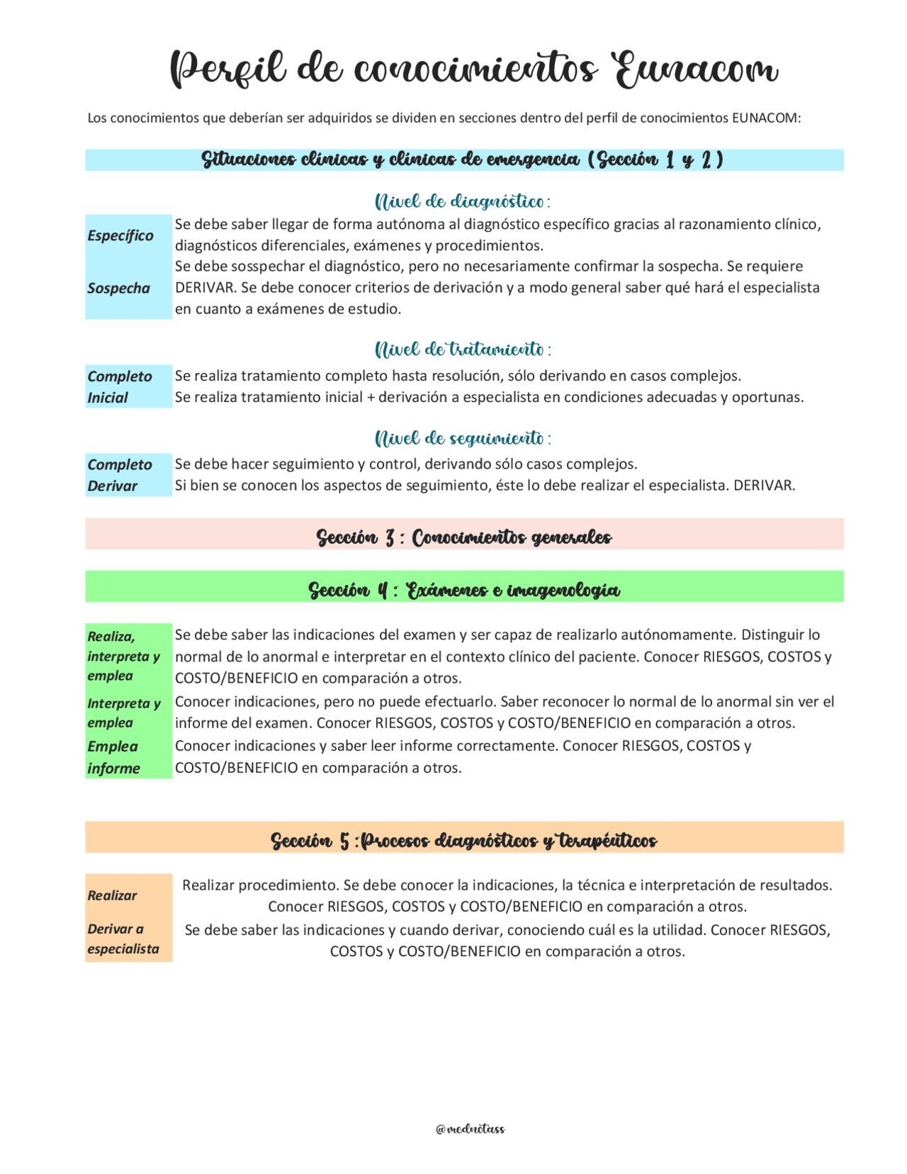 Un documento de Check List | Cheat Sheet Biology | Docsity