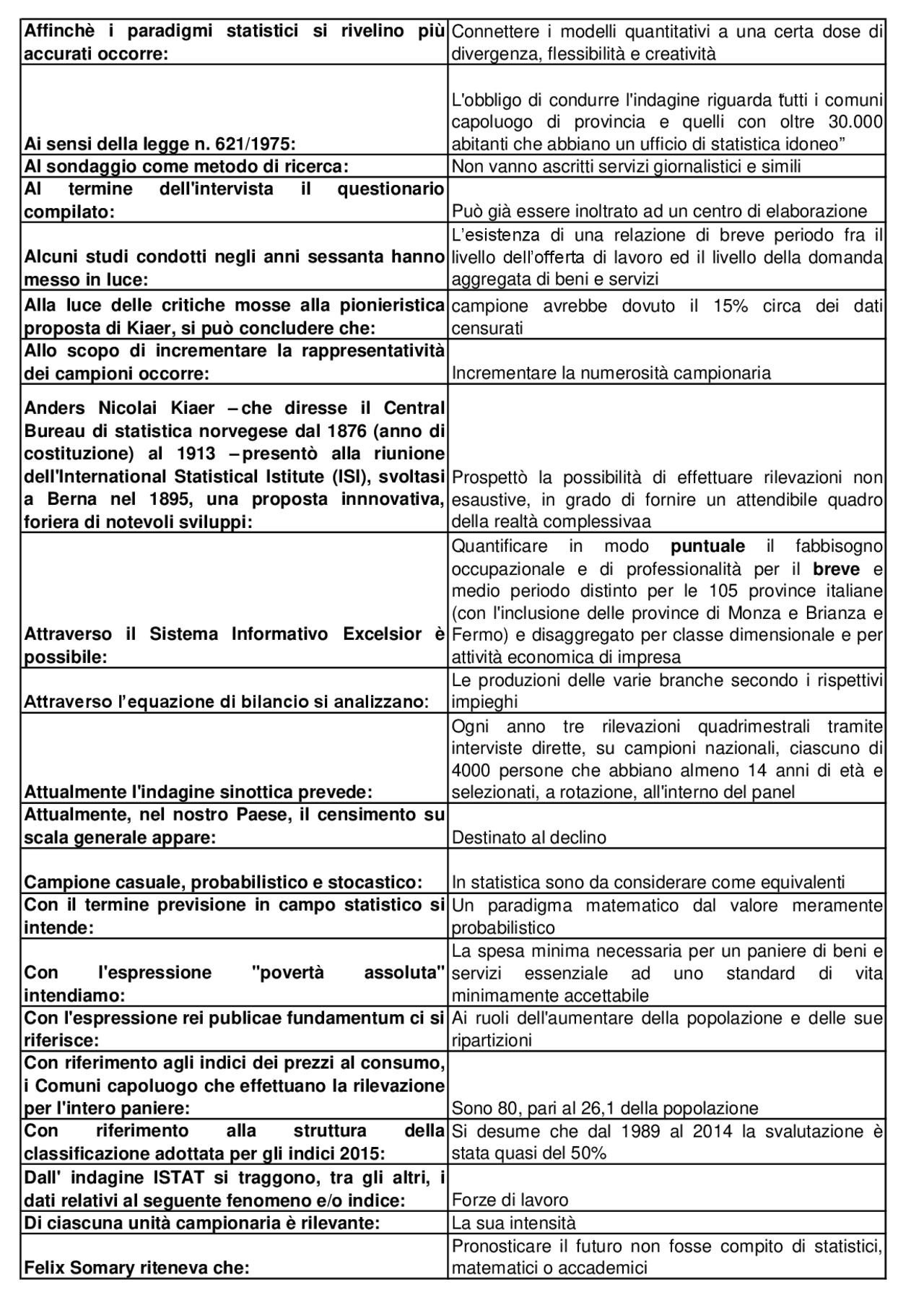 Statistica Lmg 01 Giurisprudenza Pegaso Completo Prove Desame Di
