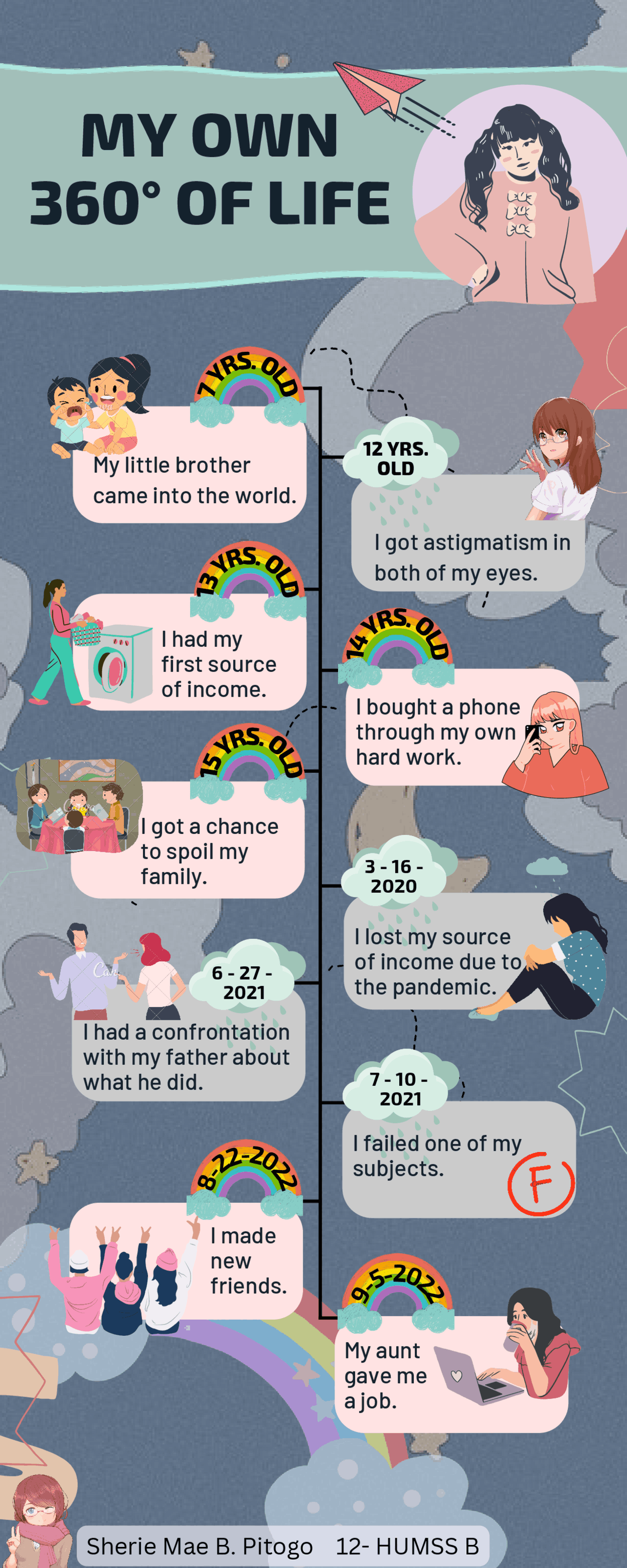 From HUMSS Students | Lecture notes English | Docsity