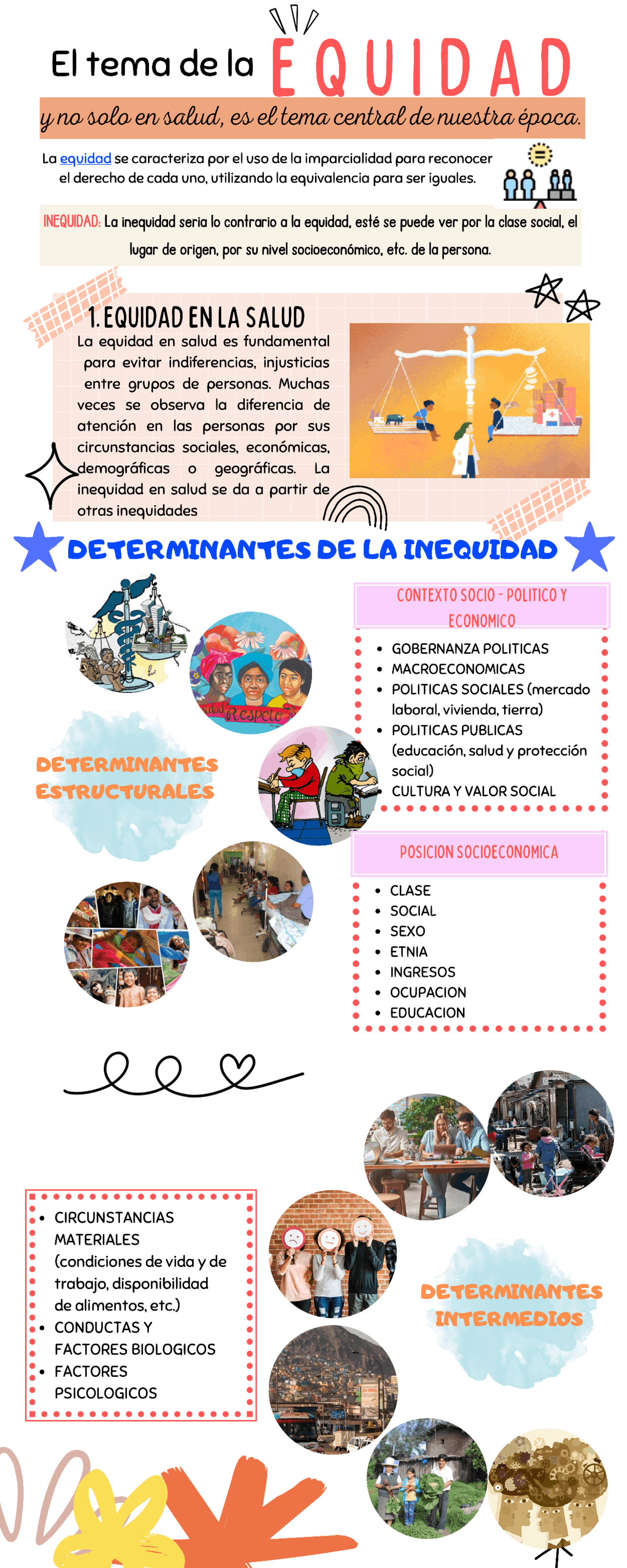 EQUIDAD EN LA SALUD PUBLICA | Esquemas y mapas conceptuales de Salud ...