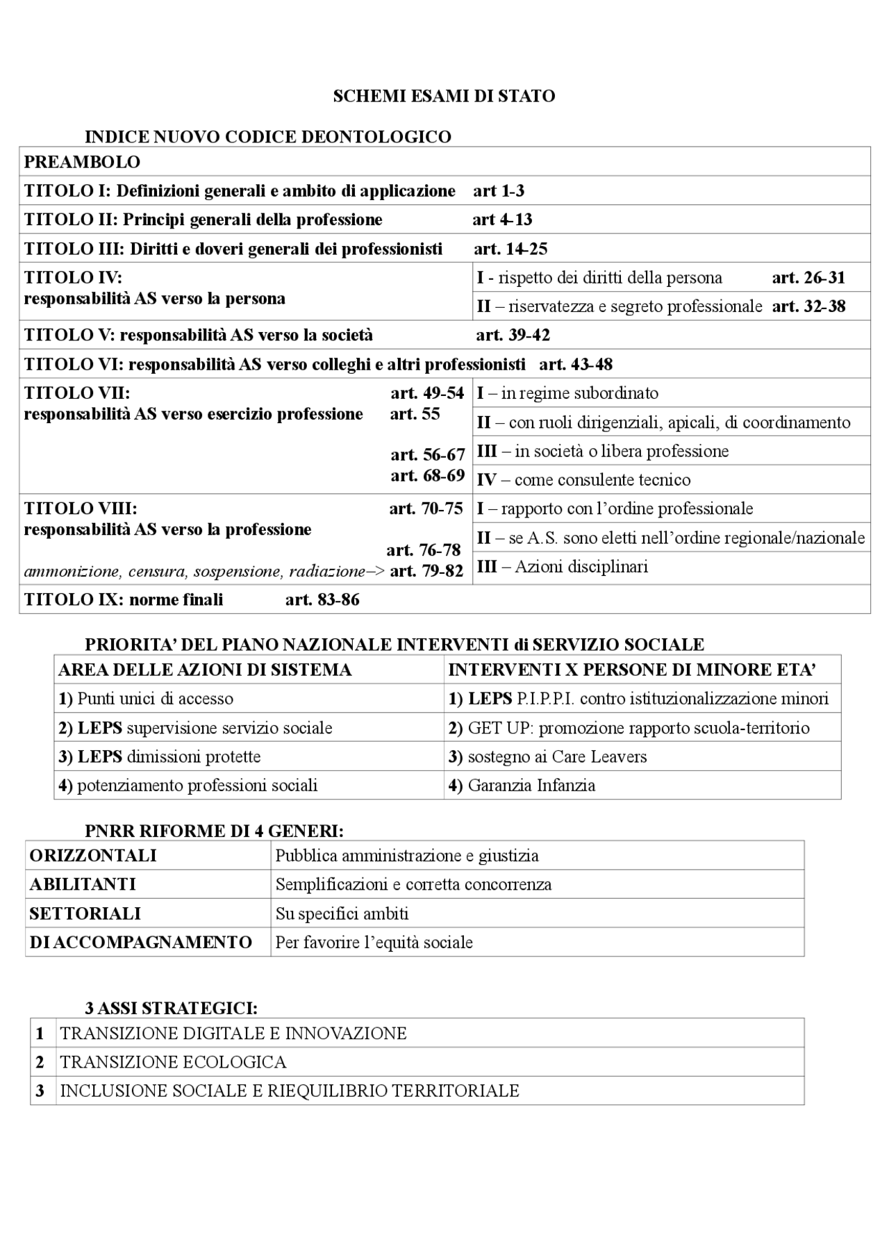 Schemi Per Esame Di Stato Albo A Assistente Sociale Schemi E Mappe
