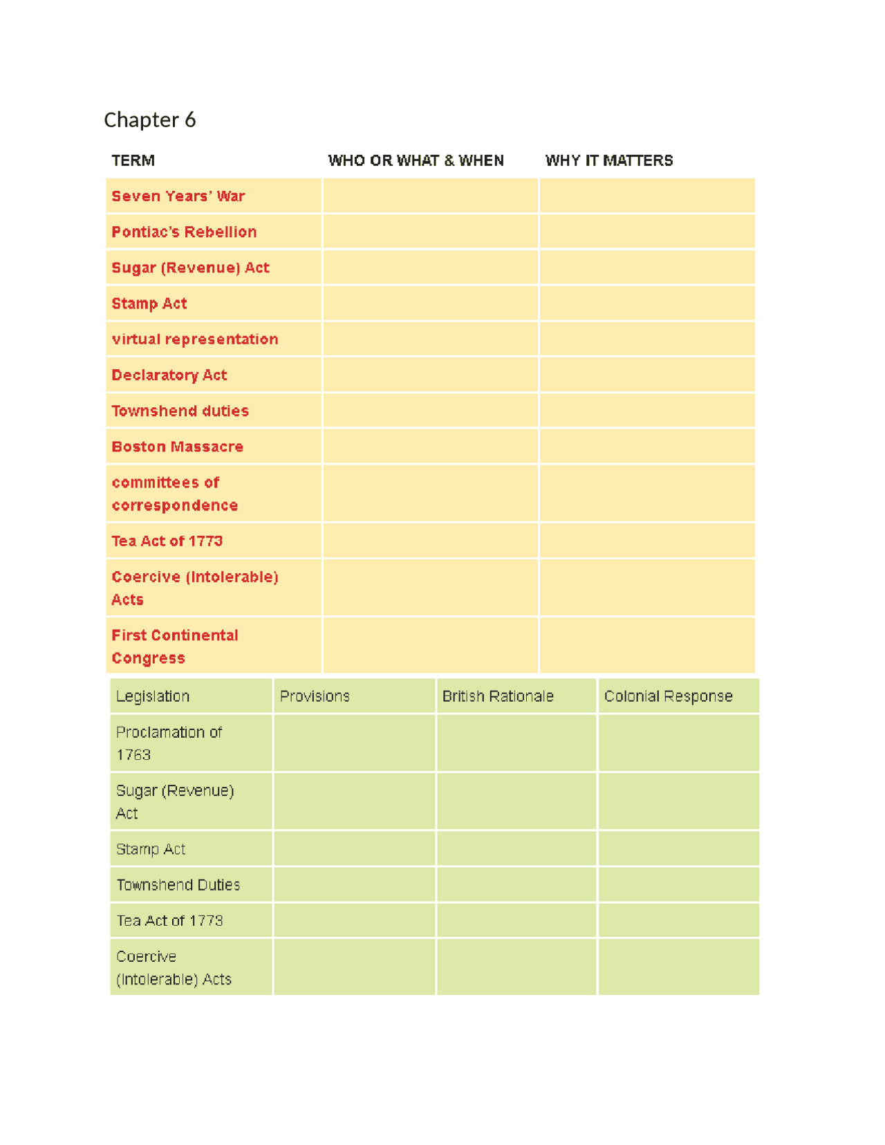 Georgia State University (GSU) Chapter 6 review | Exercises History ...