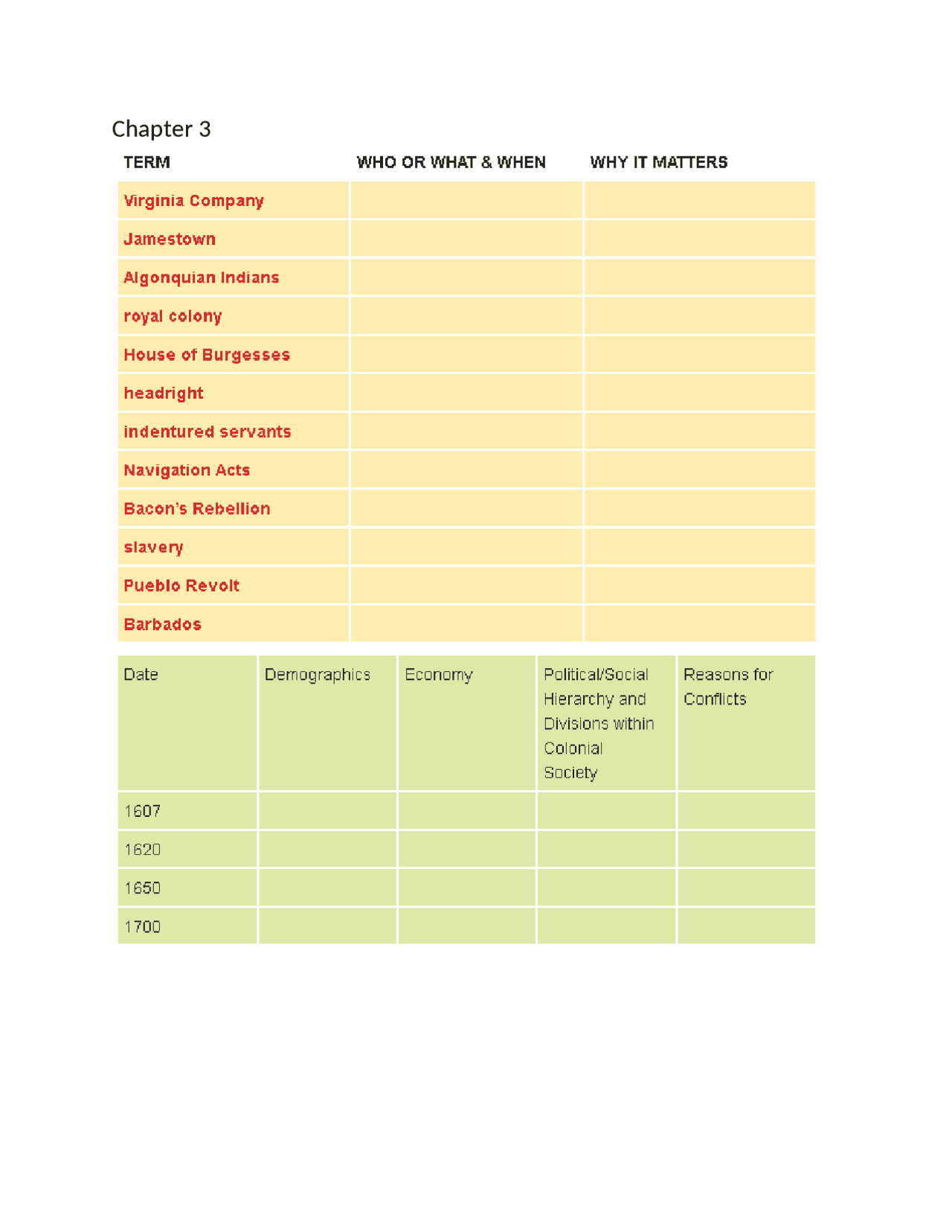Us History Chapter 3 Review Exercises History Docsity