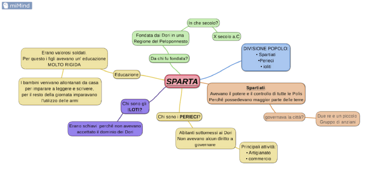 Storia di Sparta e la divisione del Popolo | Schemi e mappe concettuali ...