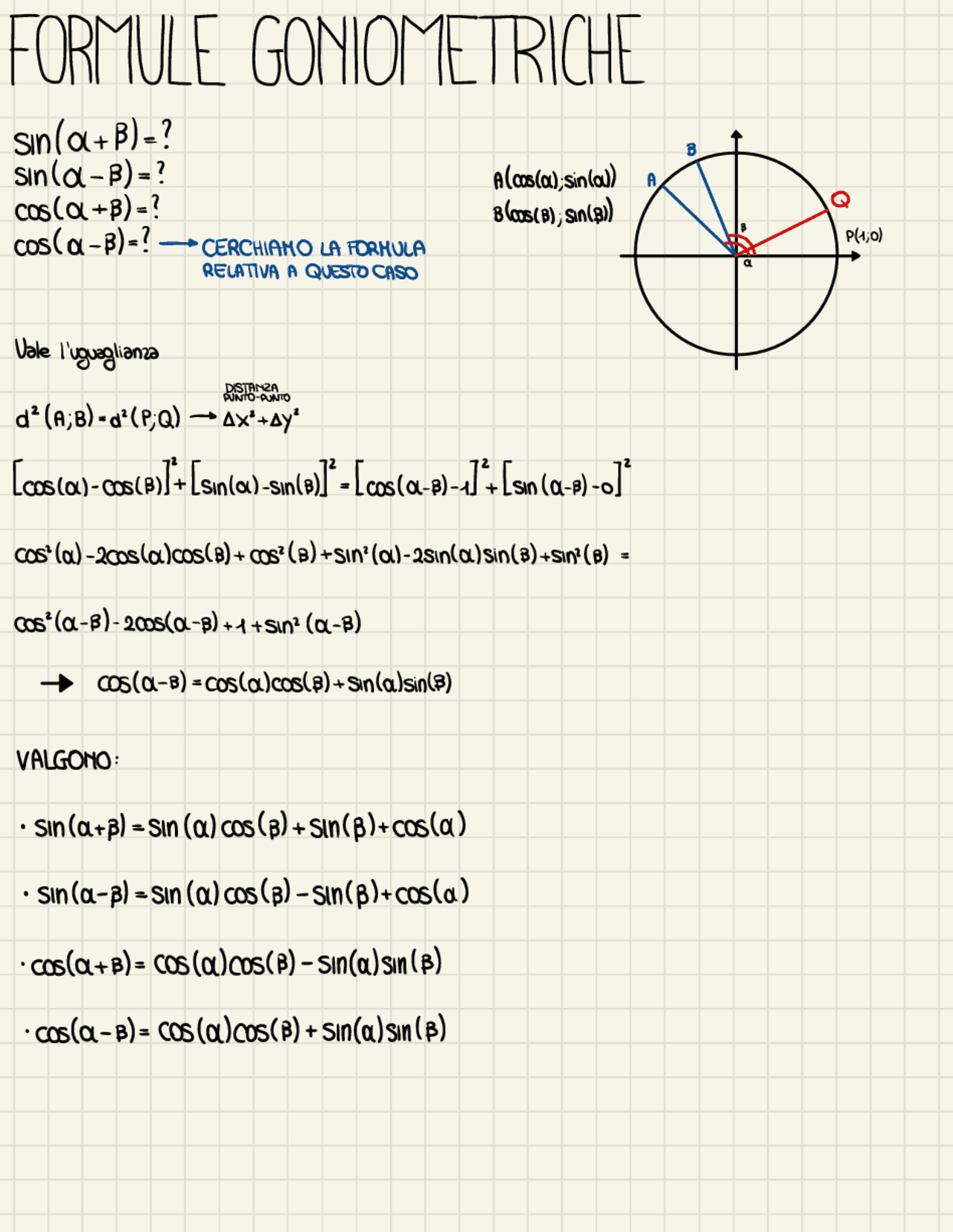 Formule Goniometriche Equazioni Goniometriche Formule Di Duplicazione