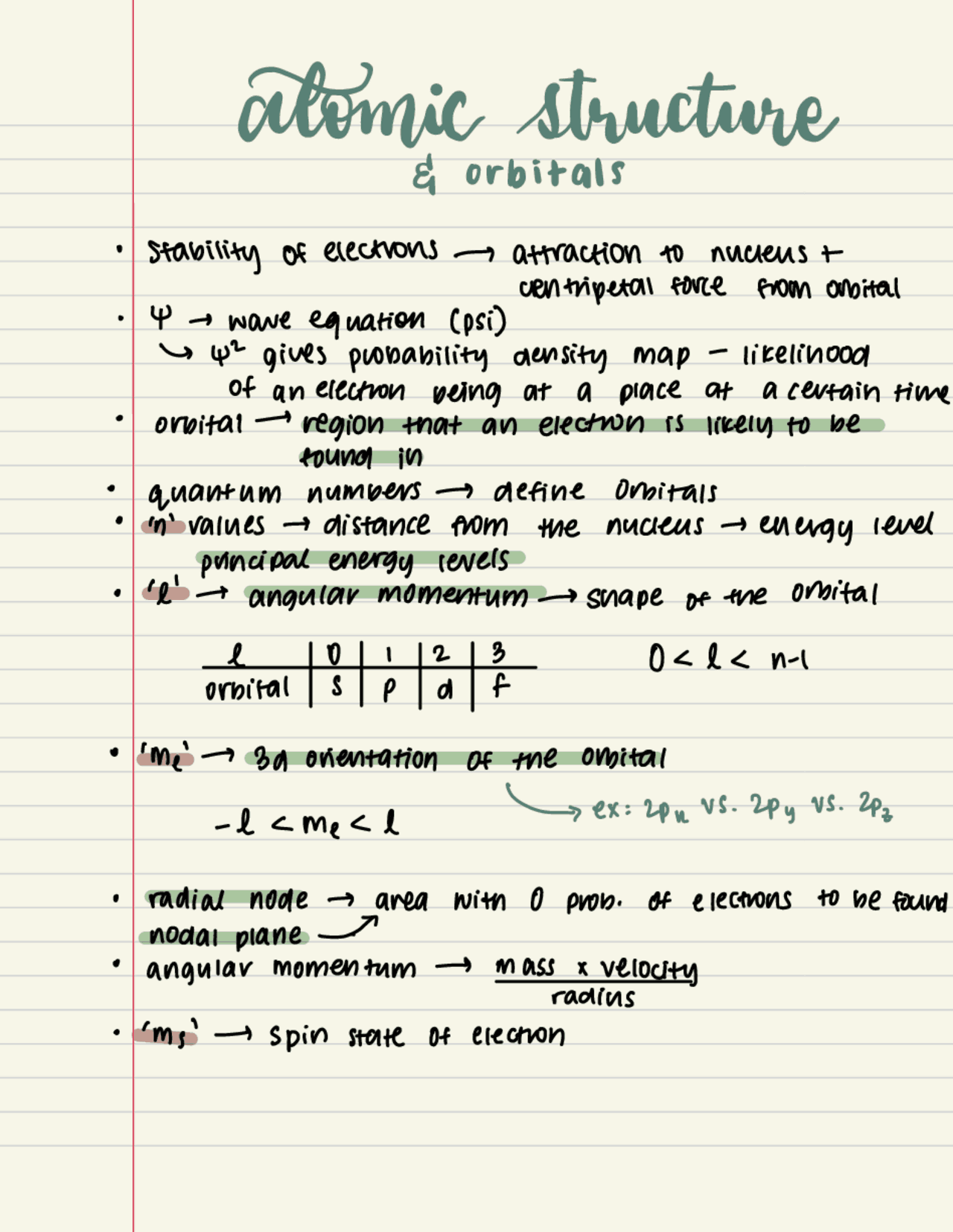Atomic Structure And Orbitals Notes Summaries Chemistry Docsity