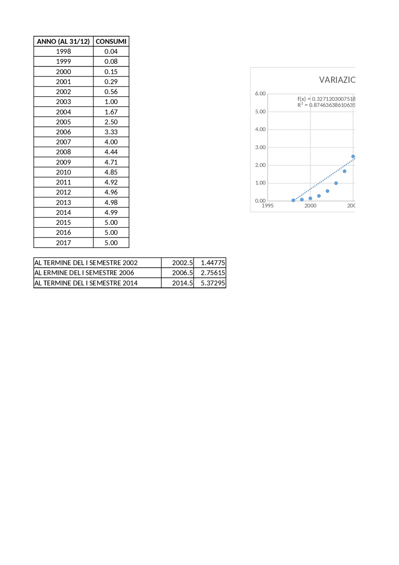 Esercitazione 1032 Fondamenti Di Informatica Scienze E Tecniche
