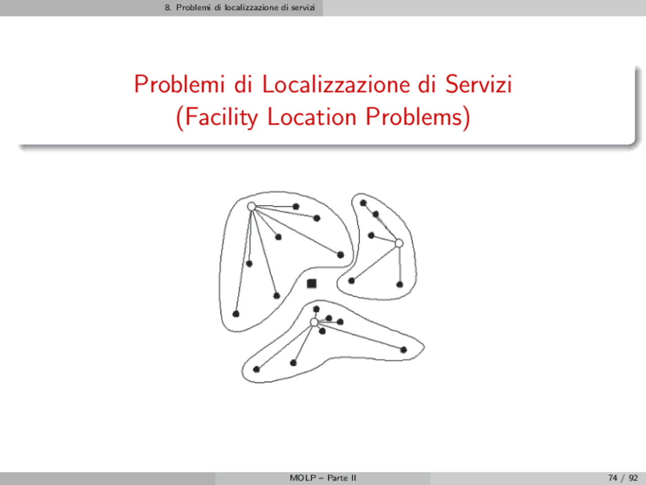 Modelli E Metodi Per La Logistica Esercizi Di Modelli E Metodi Per La