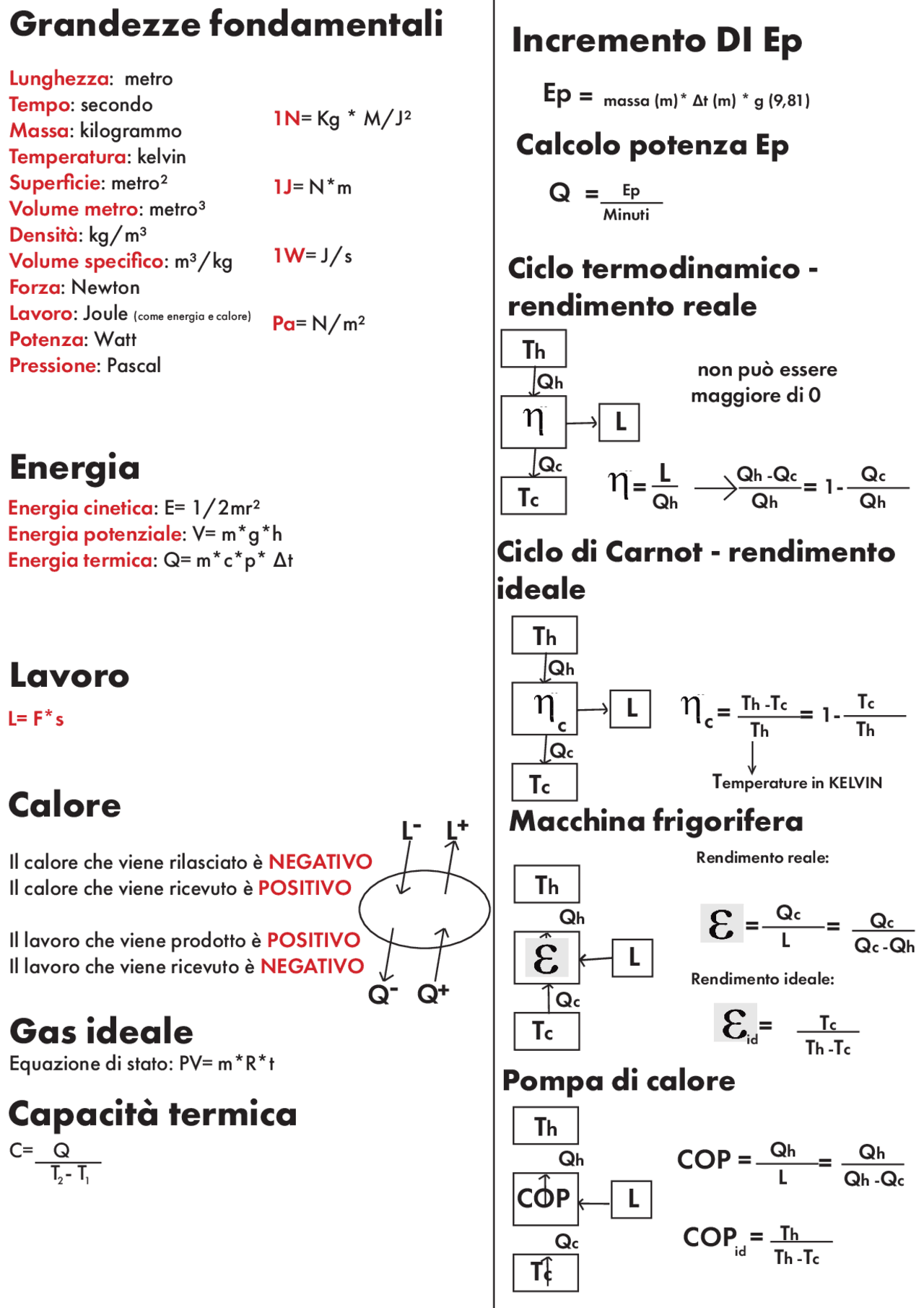 Formulario primo parziale fisica tecnica | Formulari di Fisica Tecnica ...
