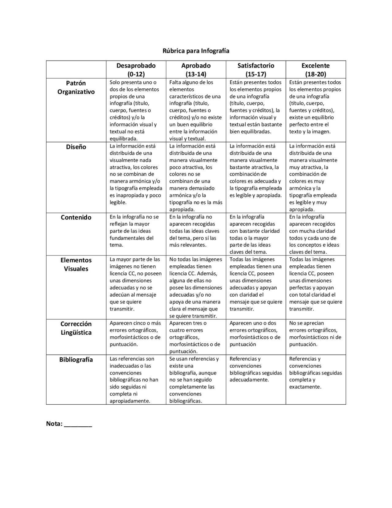 Rubrica de taller expresión escrita | Apuntes de Comunicación ...