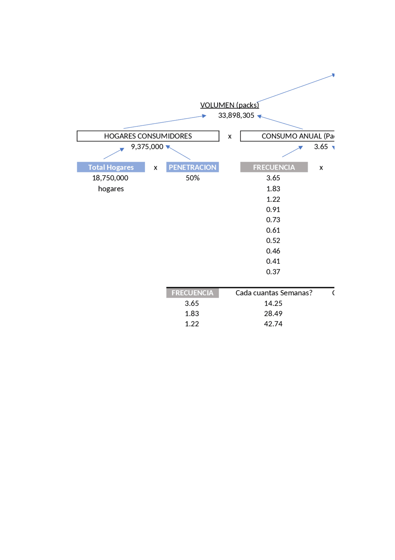 Ejercicio Prosol Direccional Comercial Ejercicios De Gestión