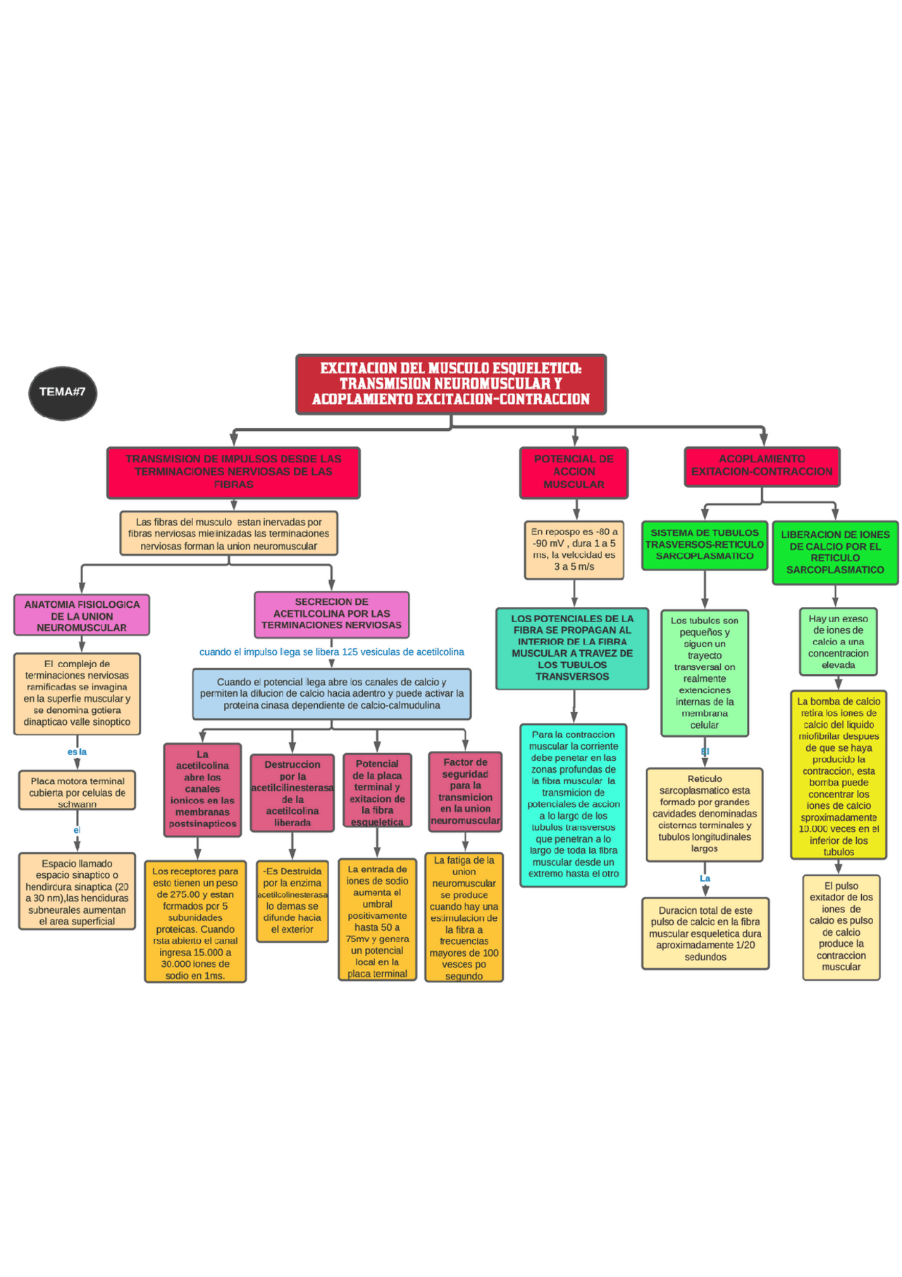 Regla de sturges es común redondearlo, si el entero del resultado previo al redondeo es "p ...